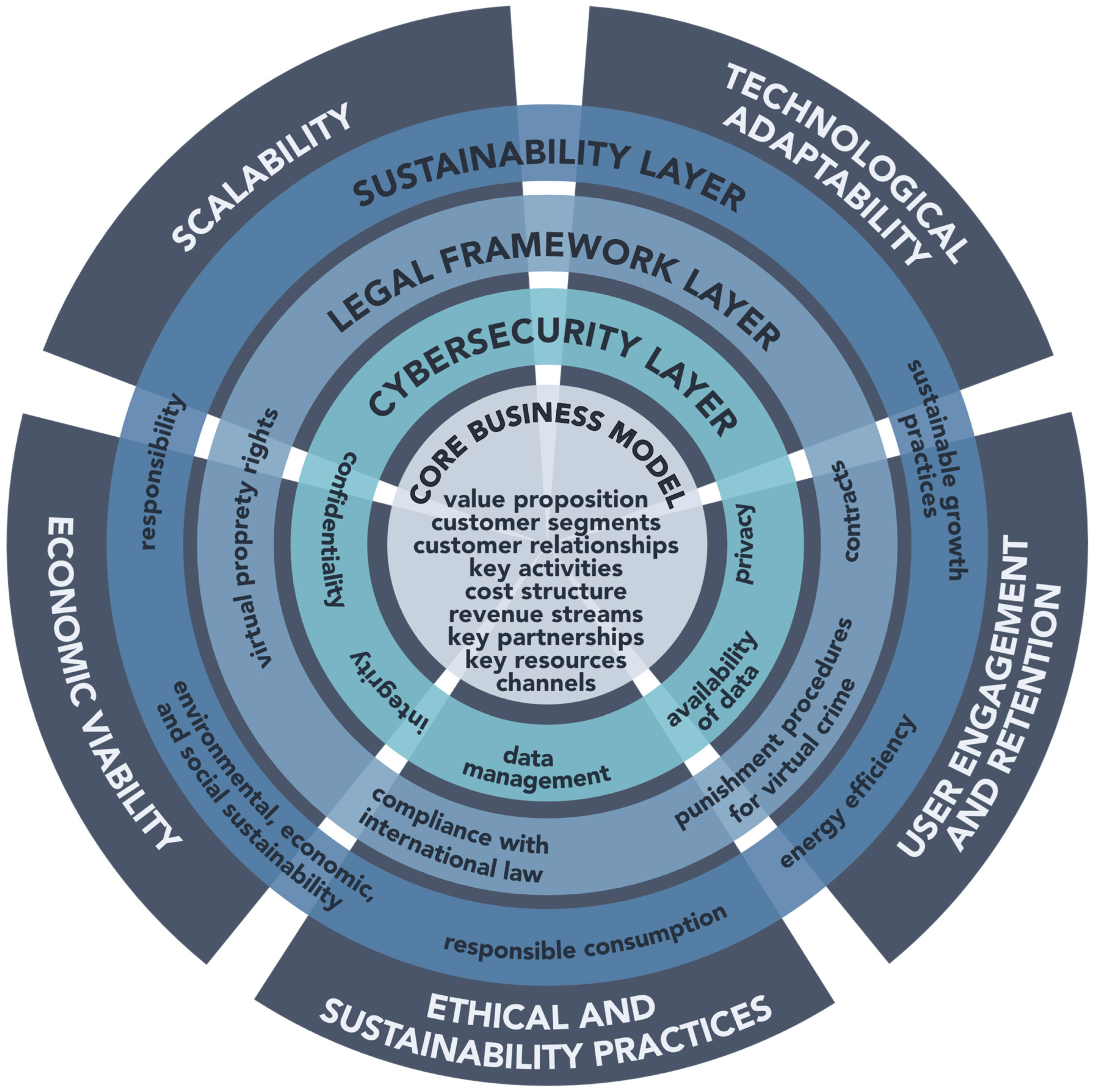 Metaverse Business Models and Framework: A Systematic Search with ...