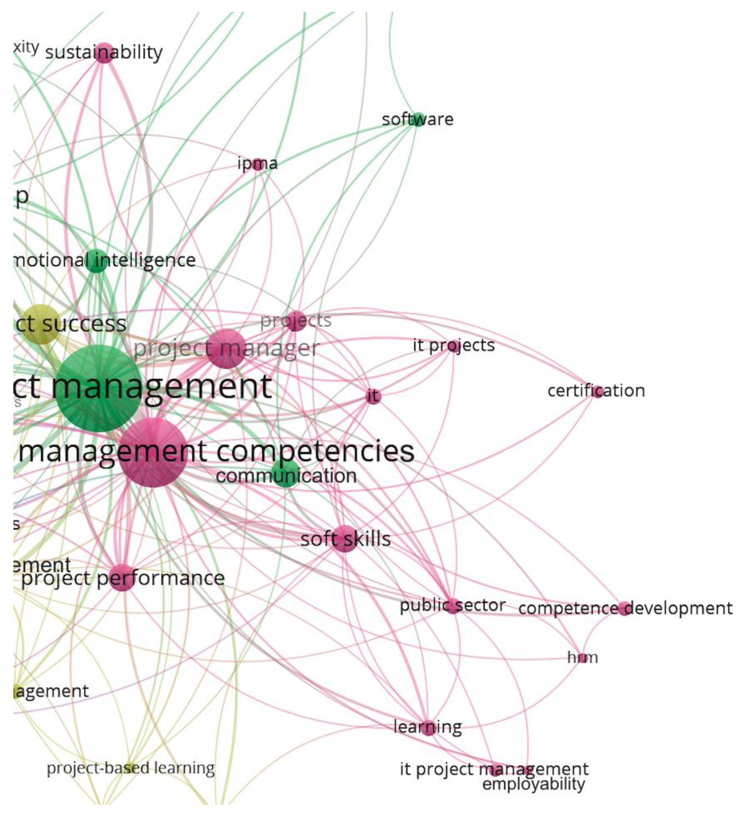 Key Project Management Competencies in the Last Two Decades: A ...