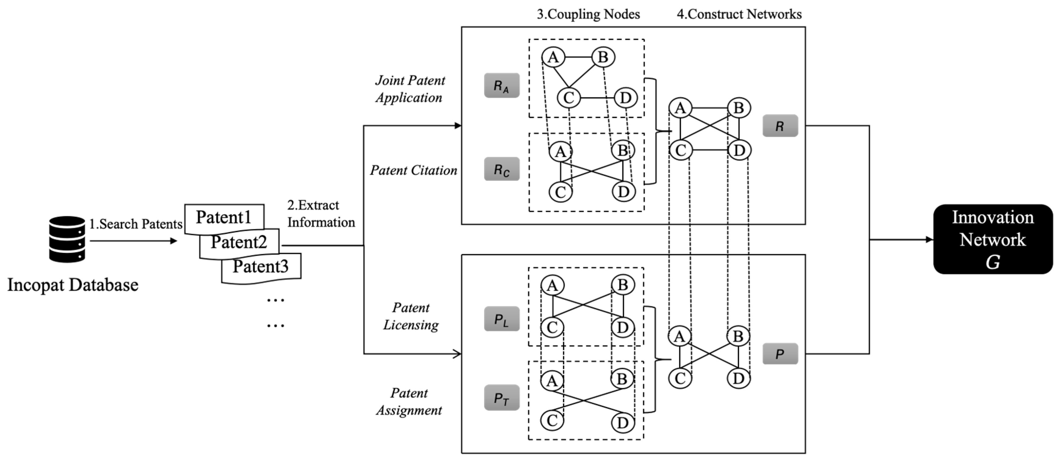 Two-Tier Network Embeddedness, Heterogeneous Resource Acquisition, and ...