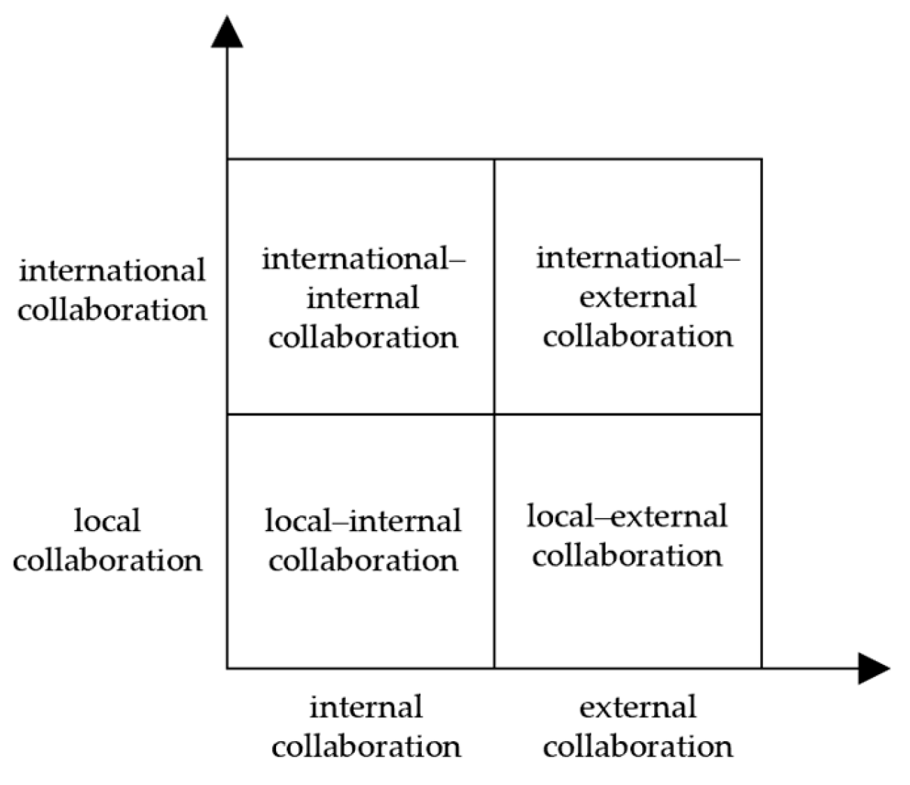 Contextual Effects of Technological Distance on Innovation in ...