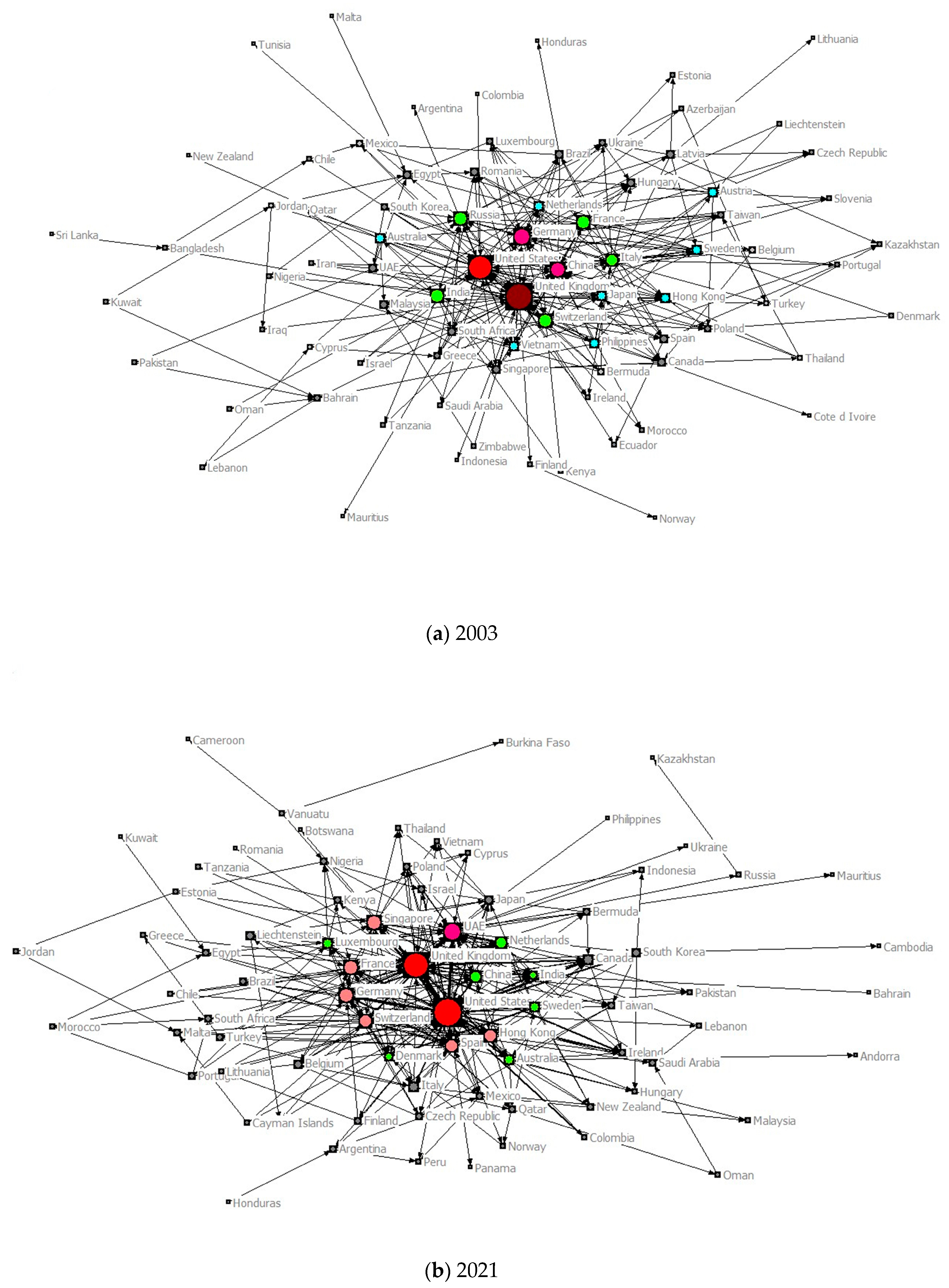 Structure and Evolution of the Global Financial Services Greenfield FDI ...