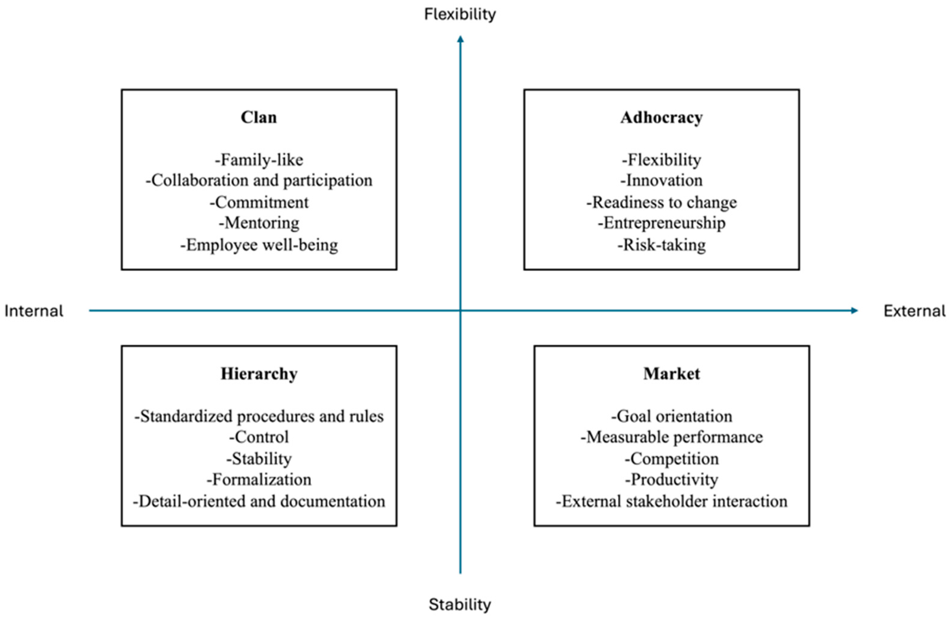 Exploring the Impact of Customer Organizational Culture on Project ...
