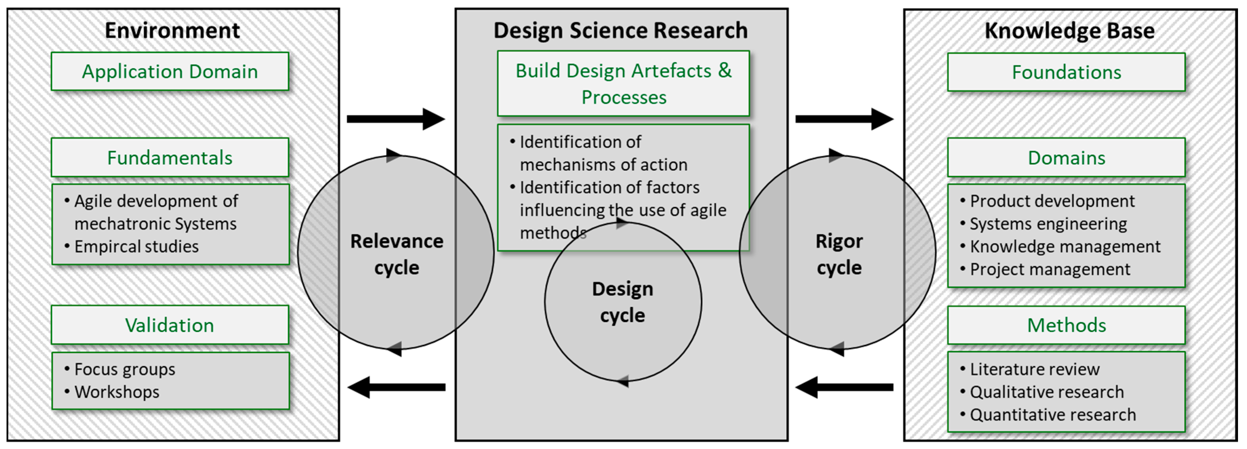 A Conceptualization of Agility: Utilization and Future Research for the ...