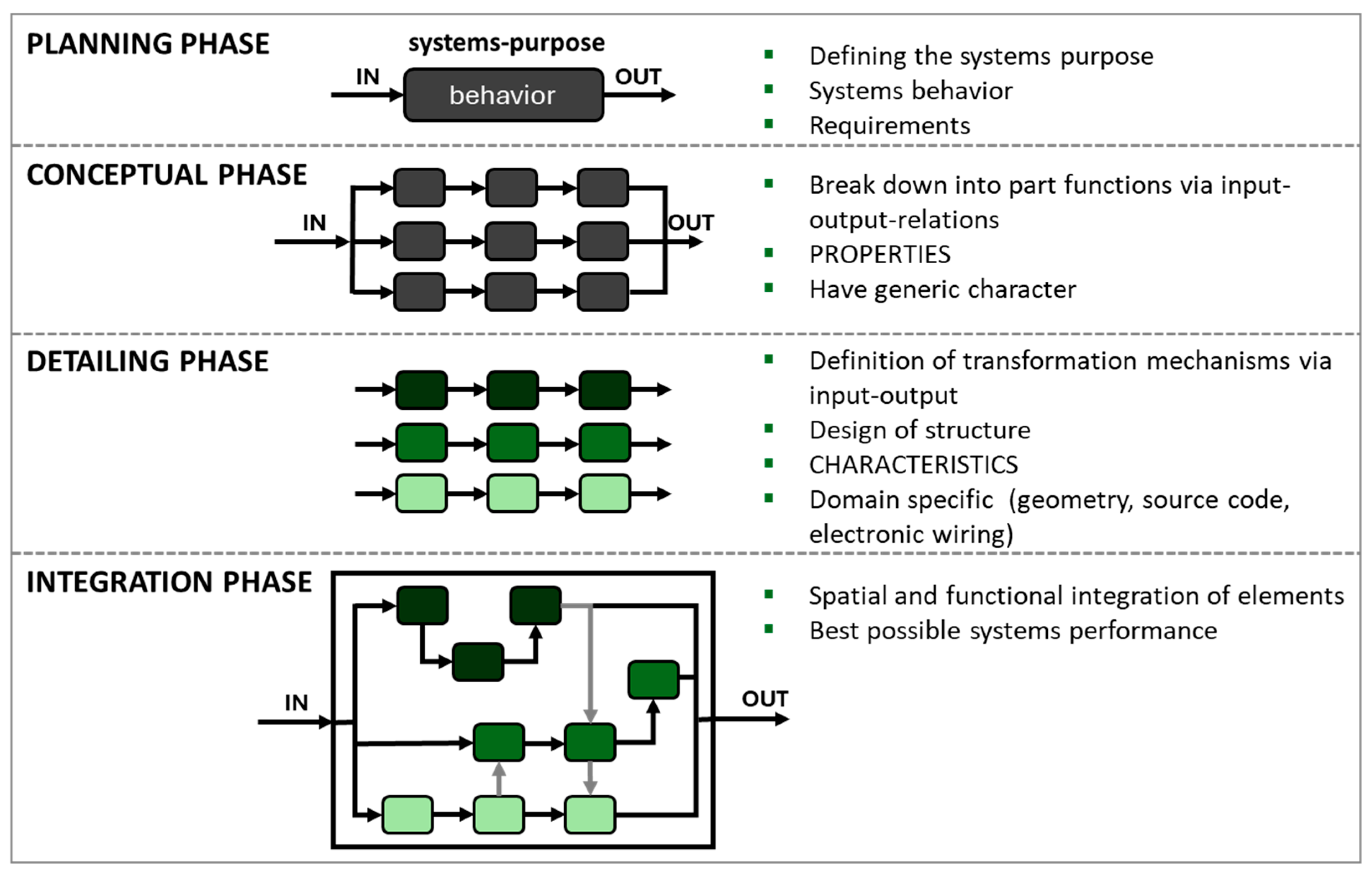 A Conceptualization of Agility: Utilization and Future Research for the ...