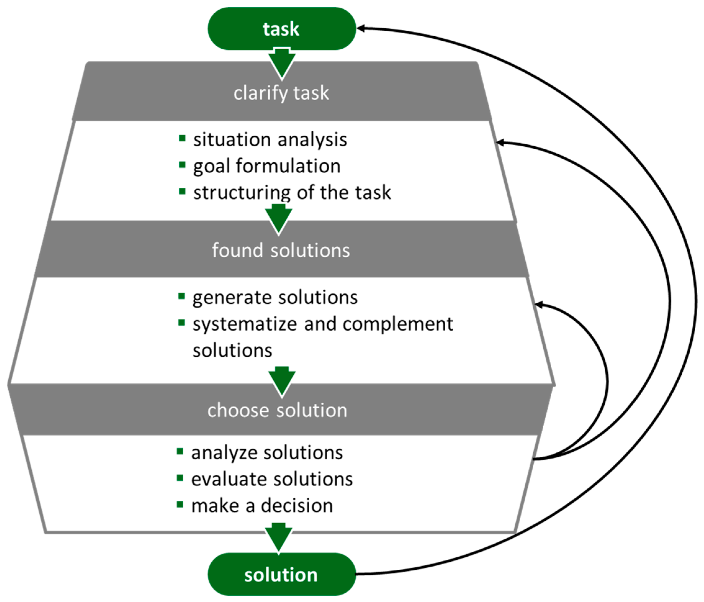 A Conceptualization of Agility: Utilization and Future Research for the ...