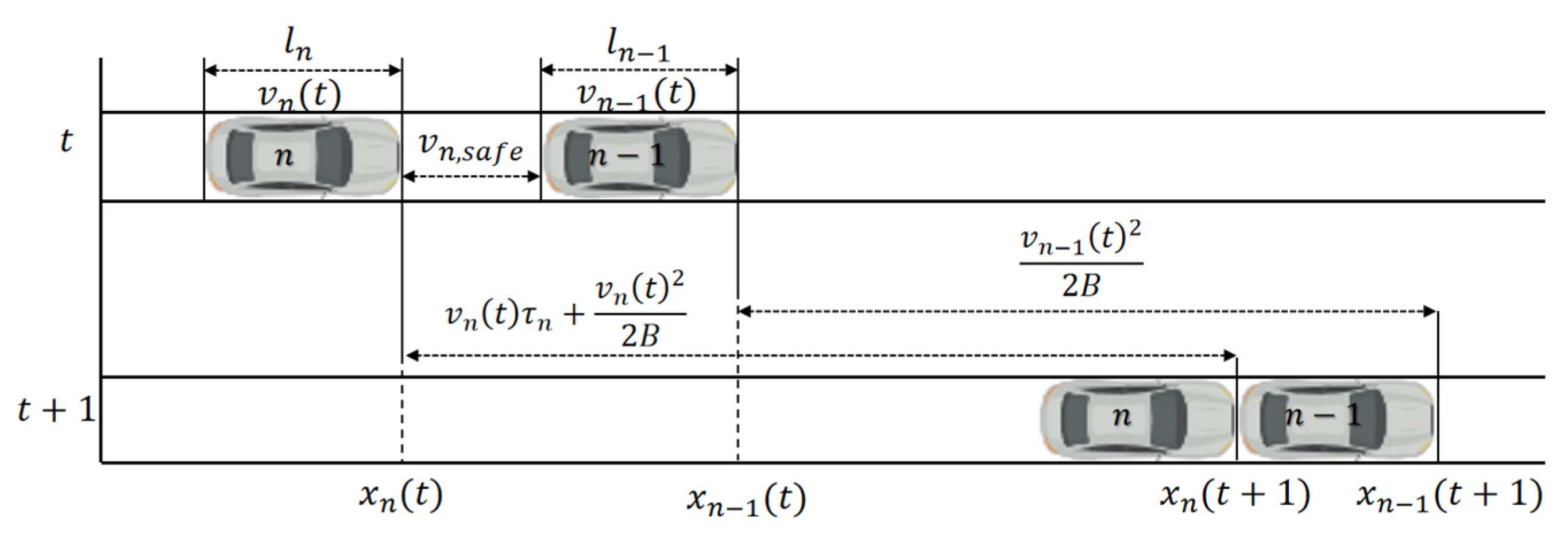 Analyzing the Impact of Different Lane Management Strategies on Mixed ...