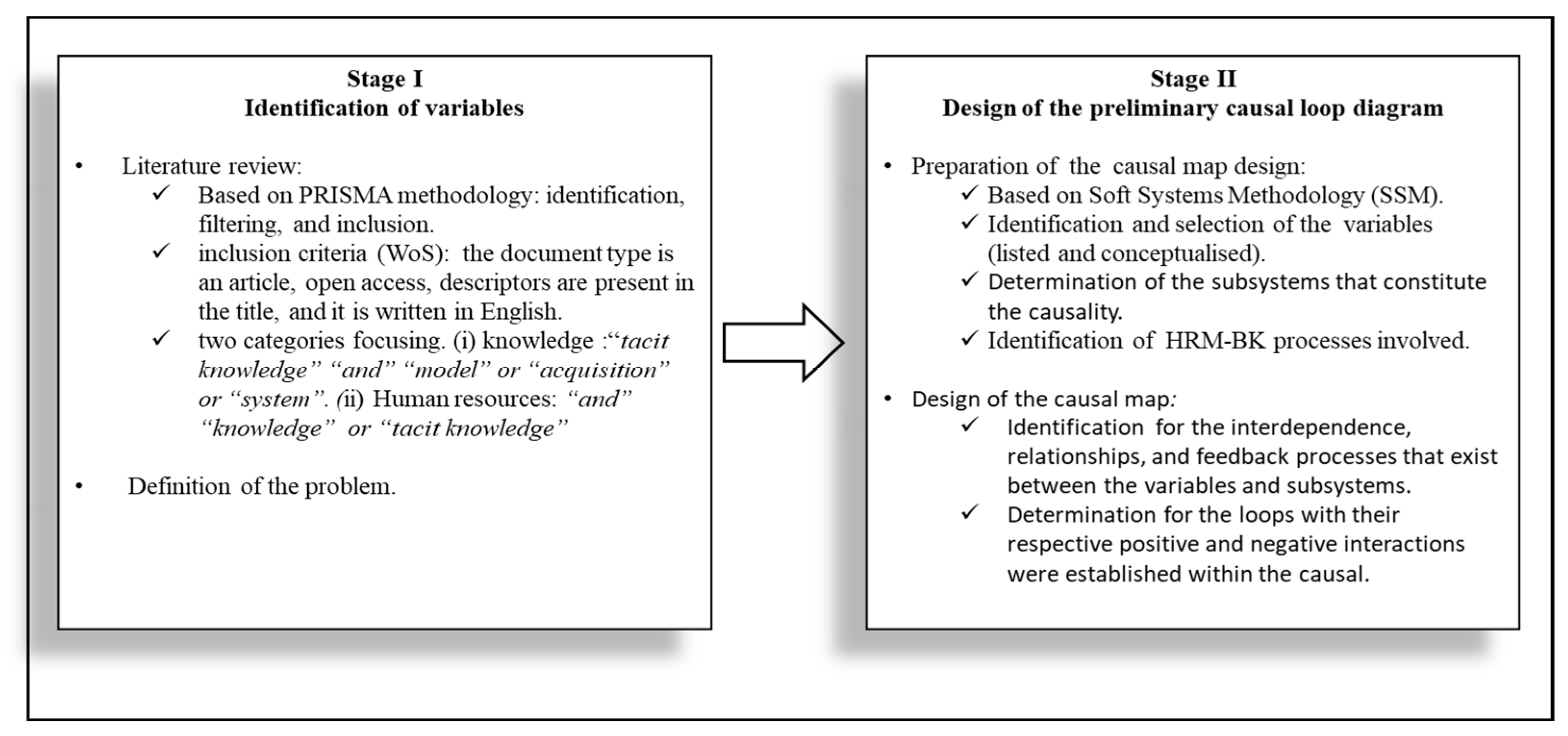 Provisioning Tacit Knowledge from a Human Resources Management ...