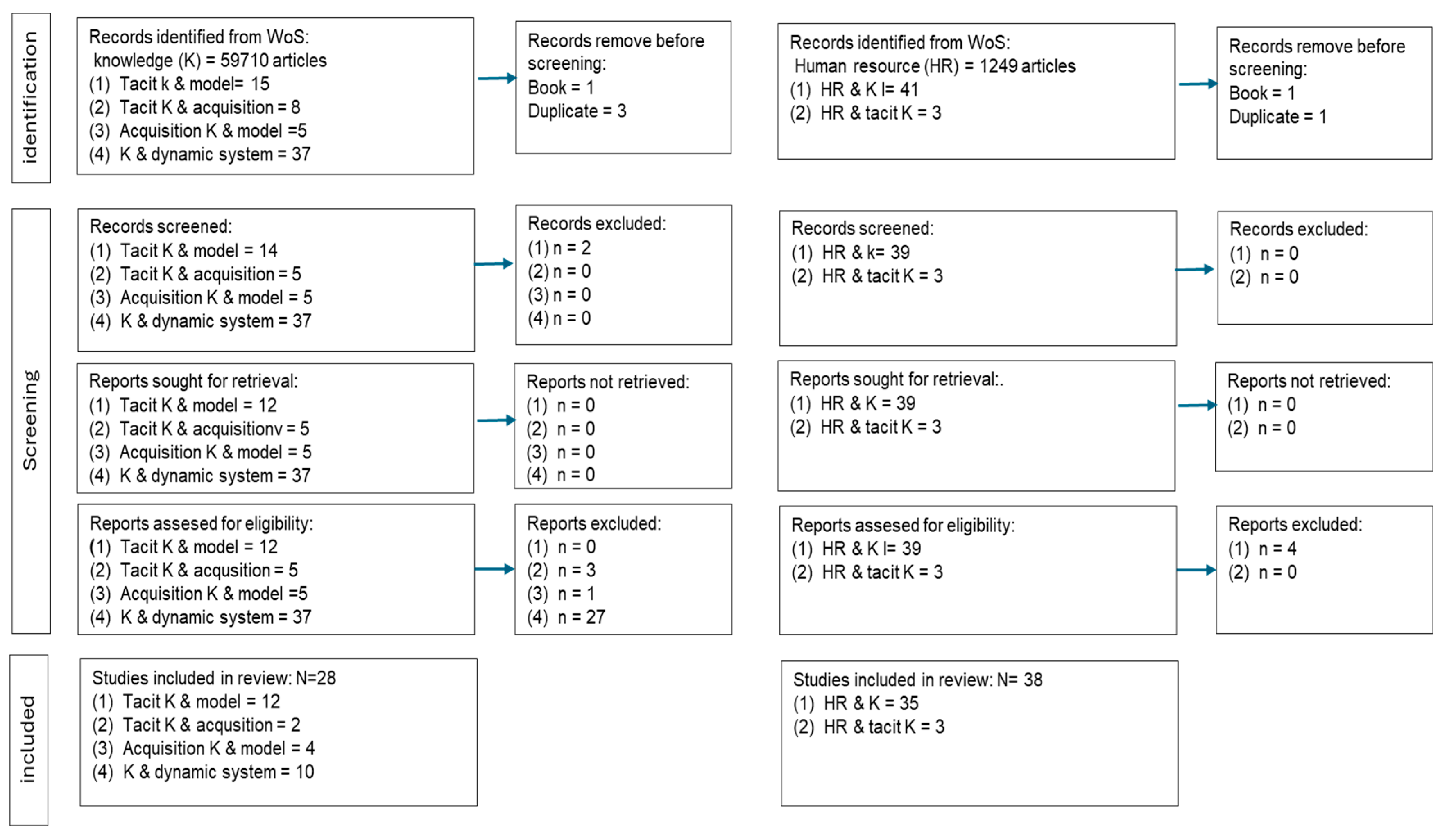 Provisioning Tacit Knowledge from a Human Resources Management ...