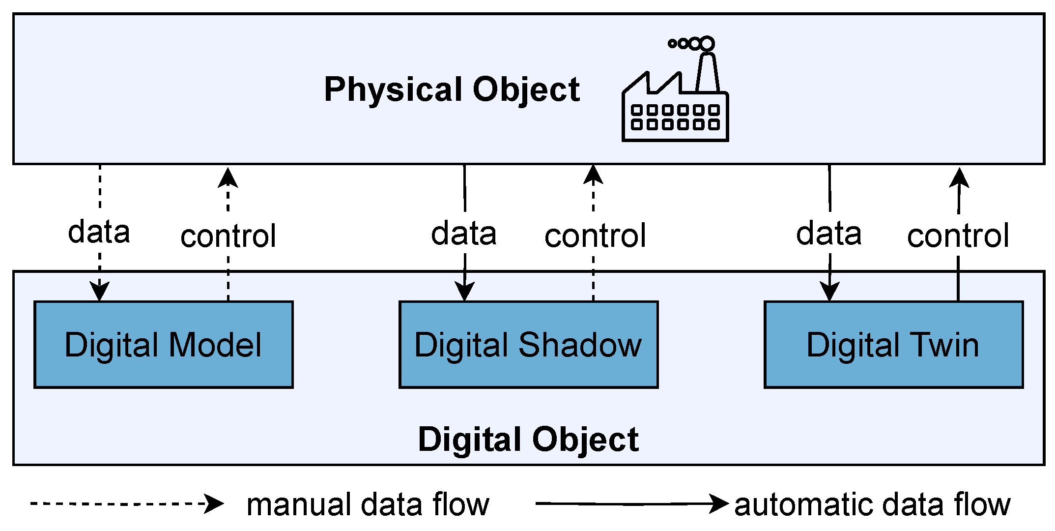 From Automation to Autonomy: A Digital Twin Framework for Transparent ...