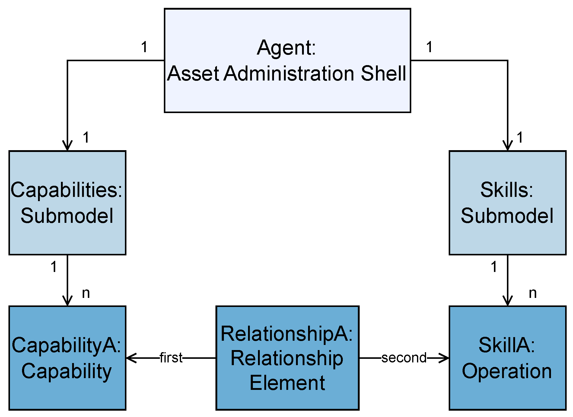 From Automation to Autonomy: A Digital Twin Framework for Transparent ...