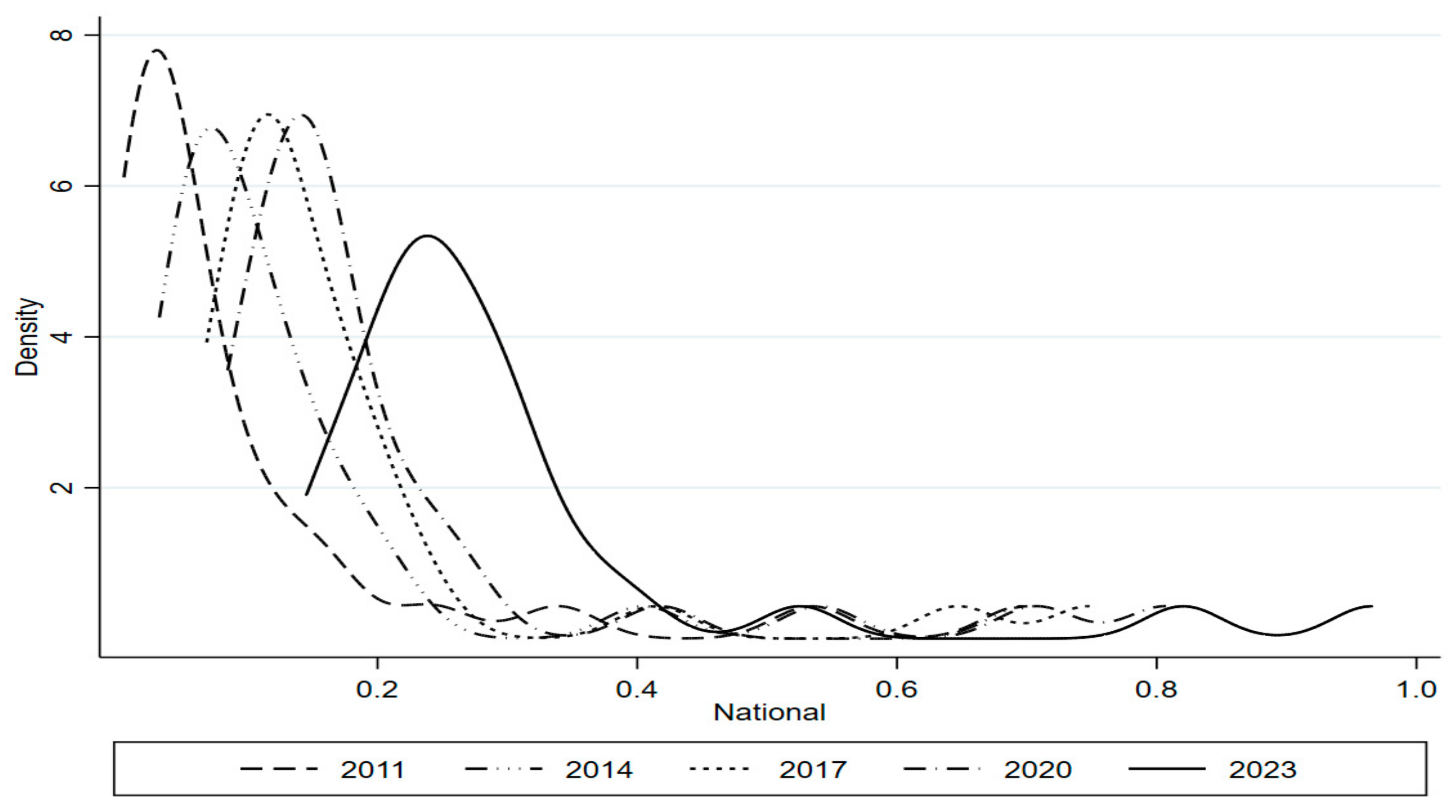 Modeling the Synergistic Integration of Financial Geographic and ...