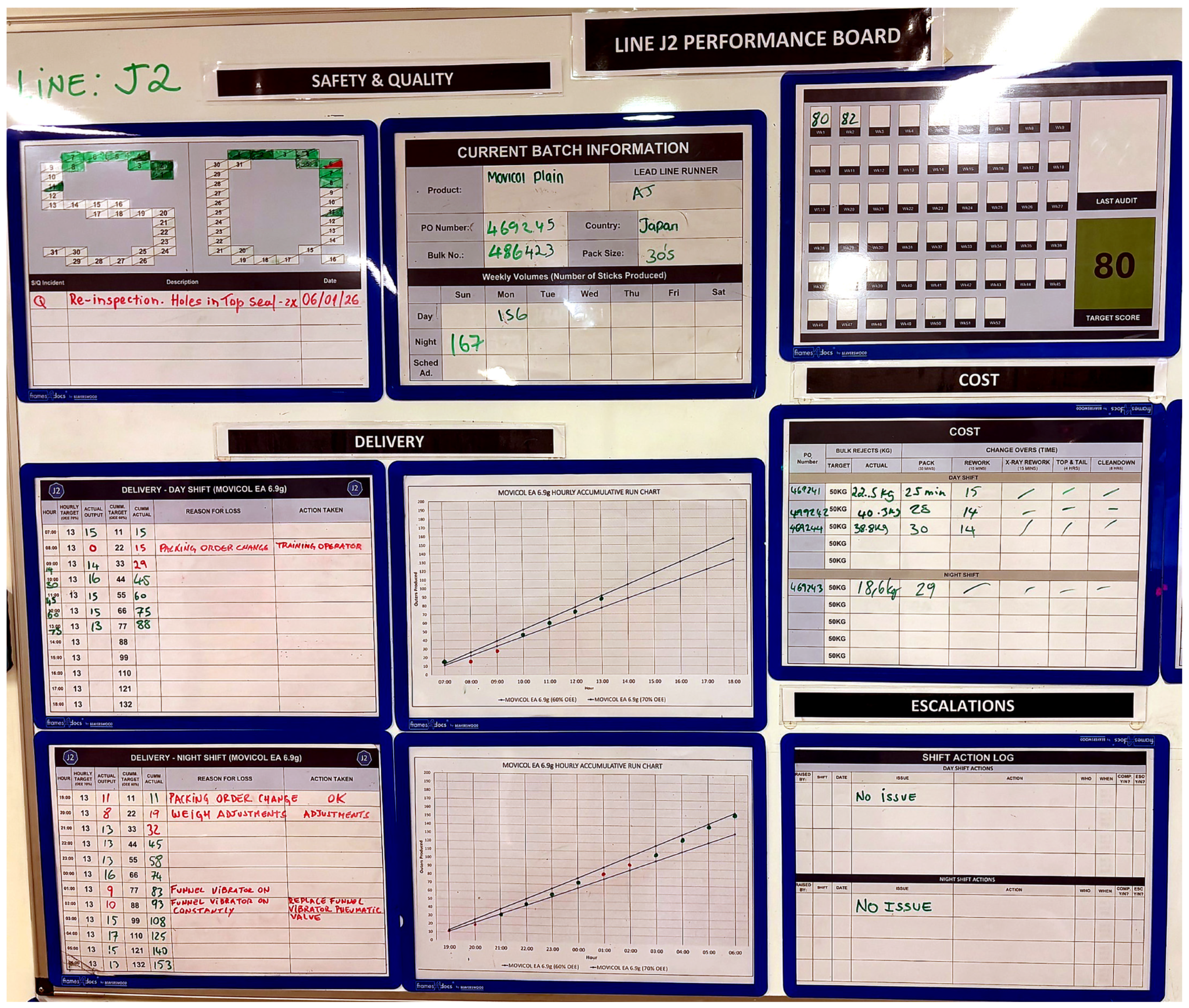 A Five-Stage Closed-Loop Lean Routine for Daily Factory Management: A ...