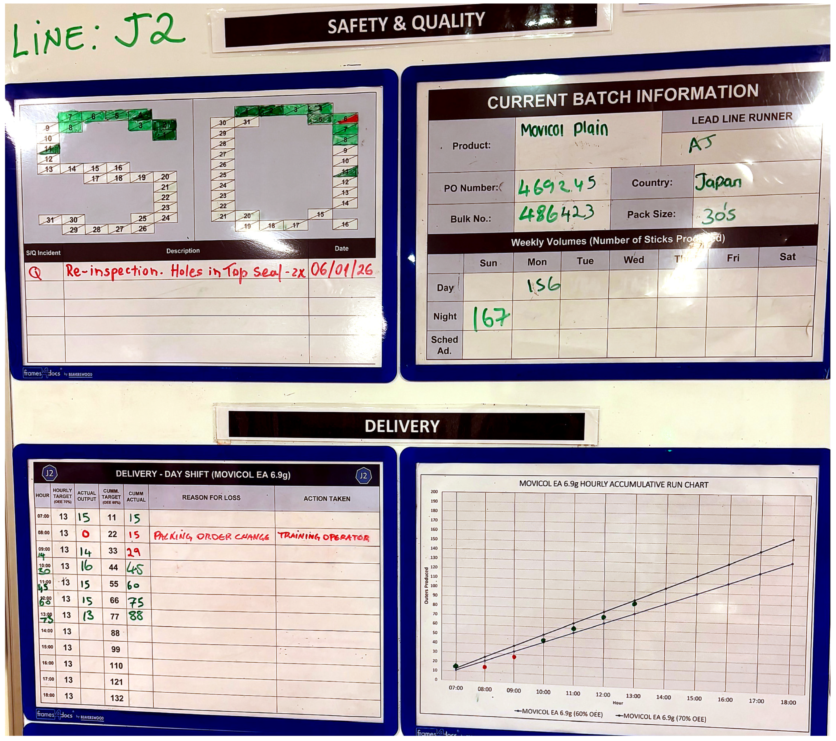A Five-Stage Closed-Loop Lean Routine for Daily Factory Management: A ...