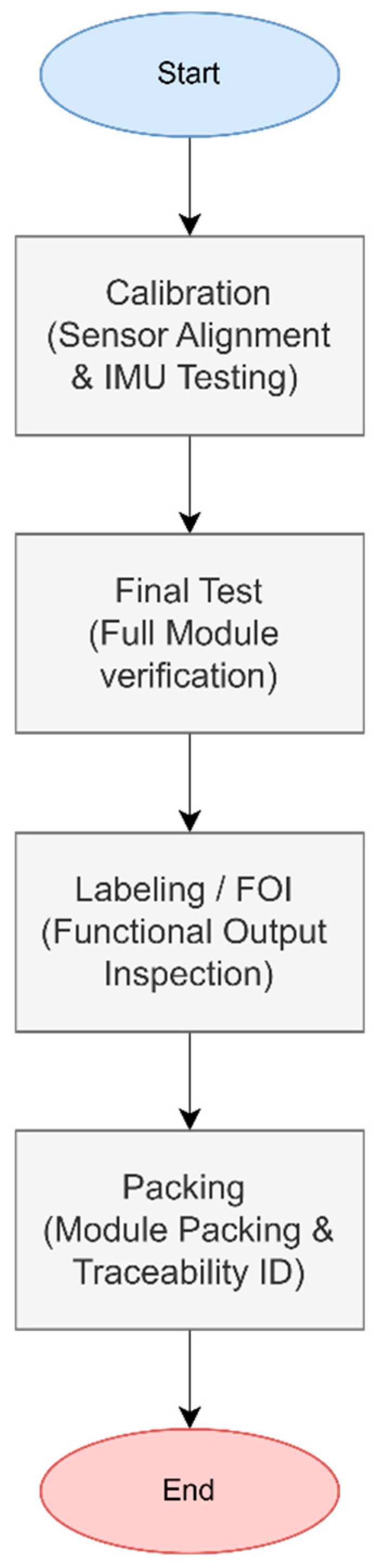 Optimizing Calibration Processes in Automotive Component Manufacturing