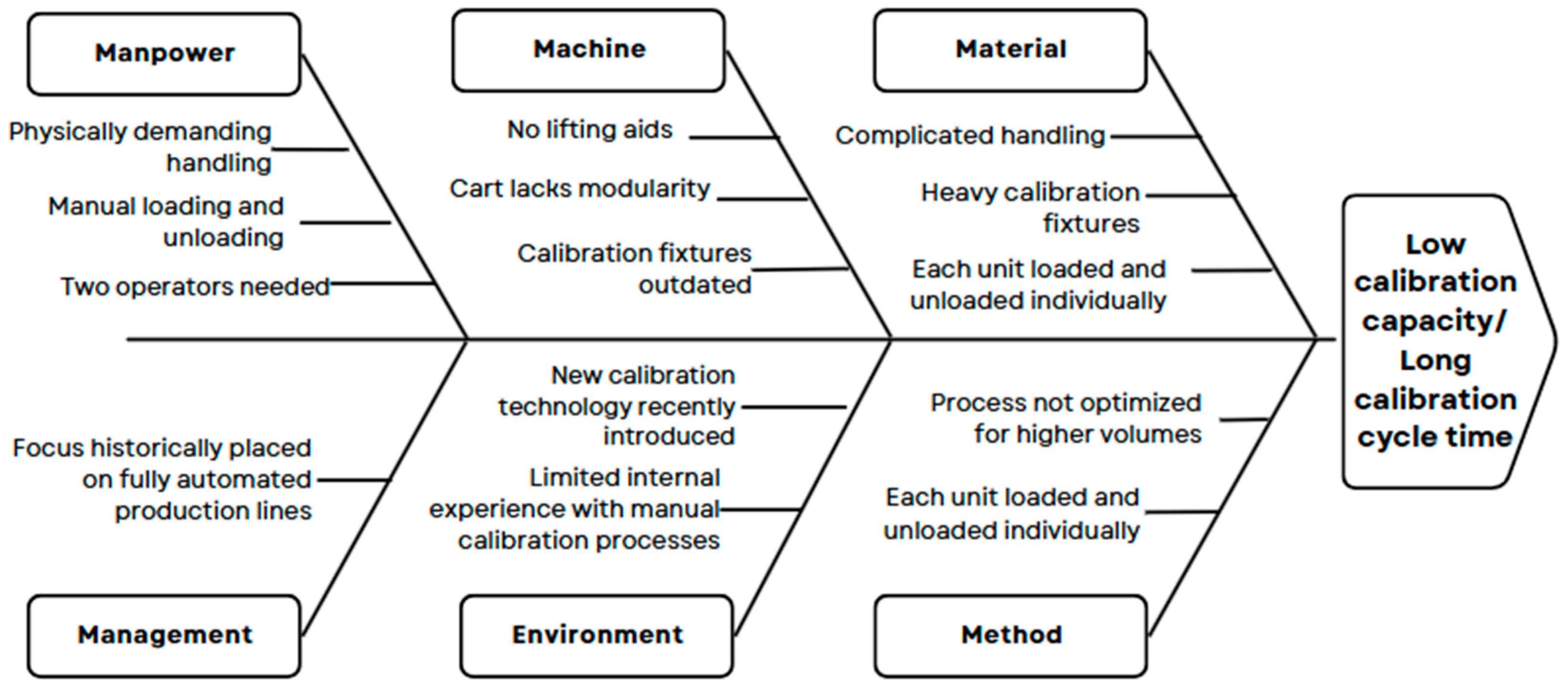 Optimizing Calibration Processes in Automotive Component Manufacturing