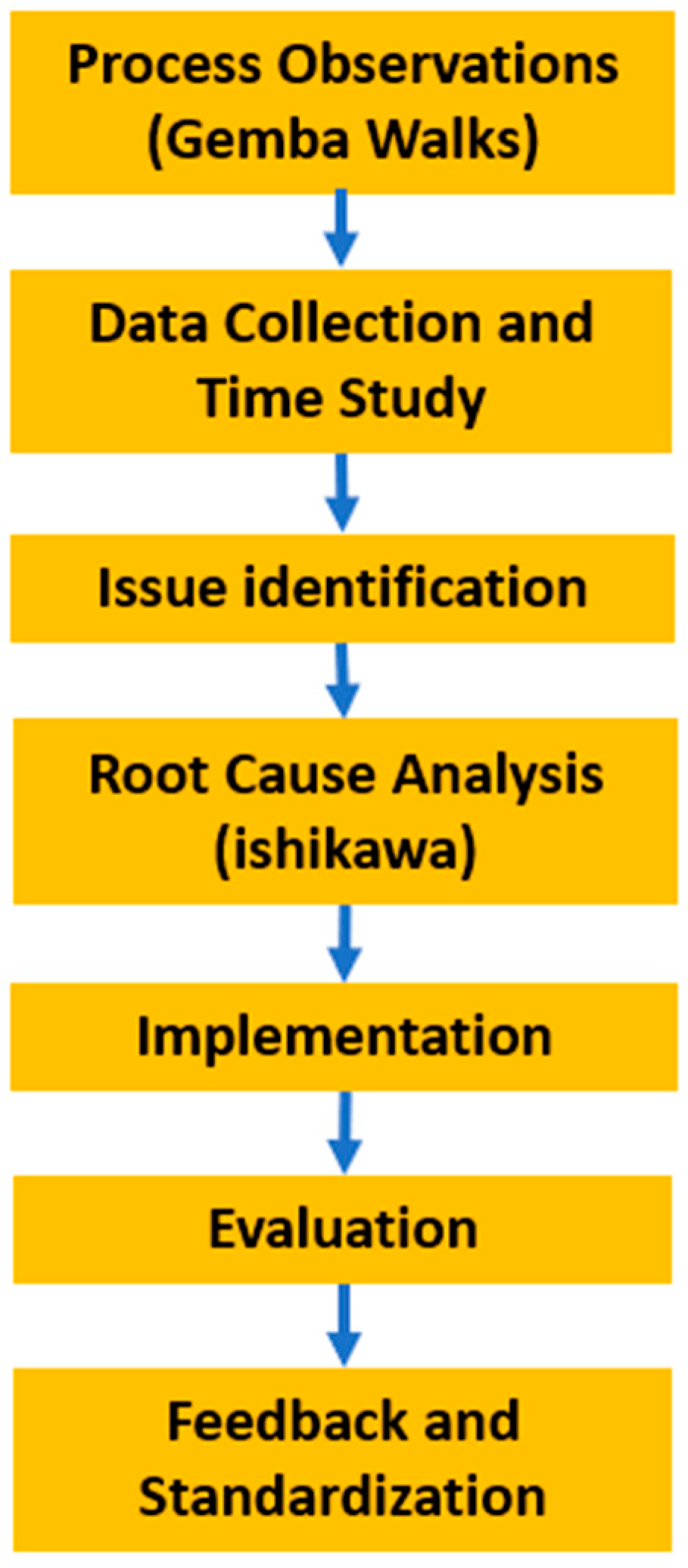 Optimizing Calibration Processes in Automotive Component Manufacturing
