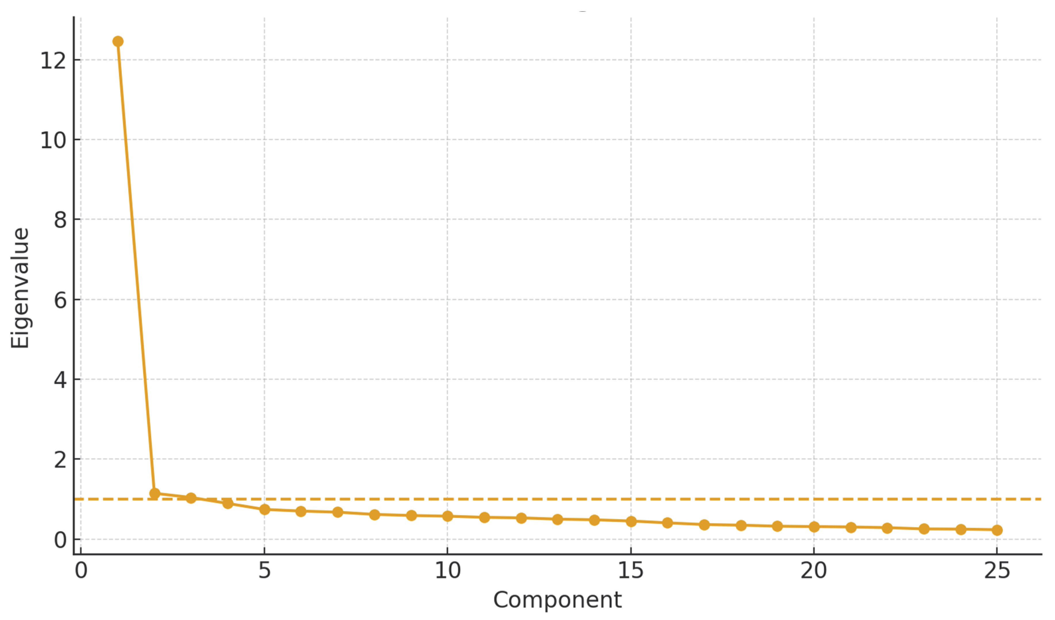Towards an Integrated Educational Practice: Application of Systems Thinking in STEM Disciplines