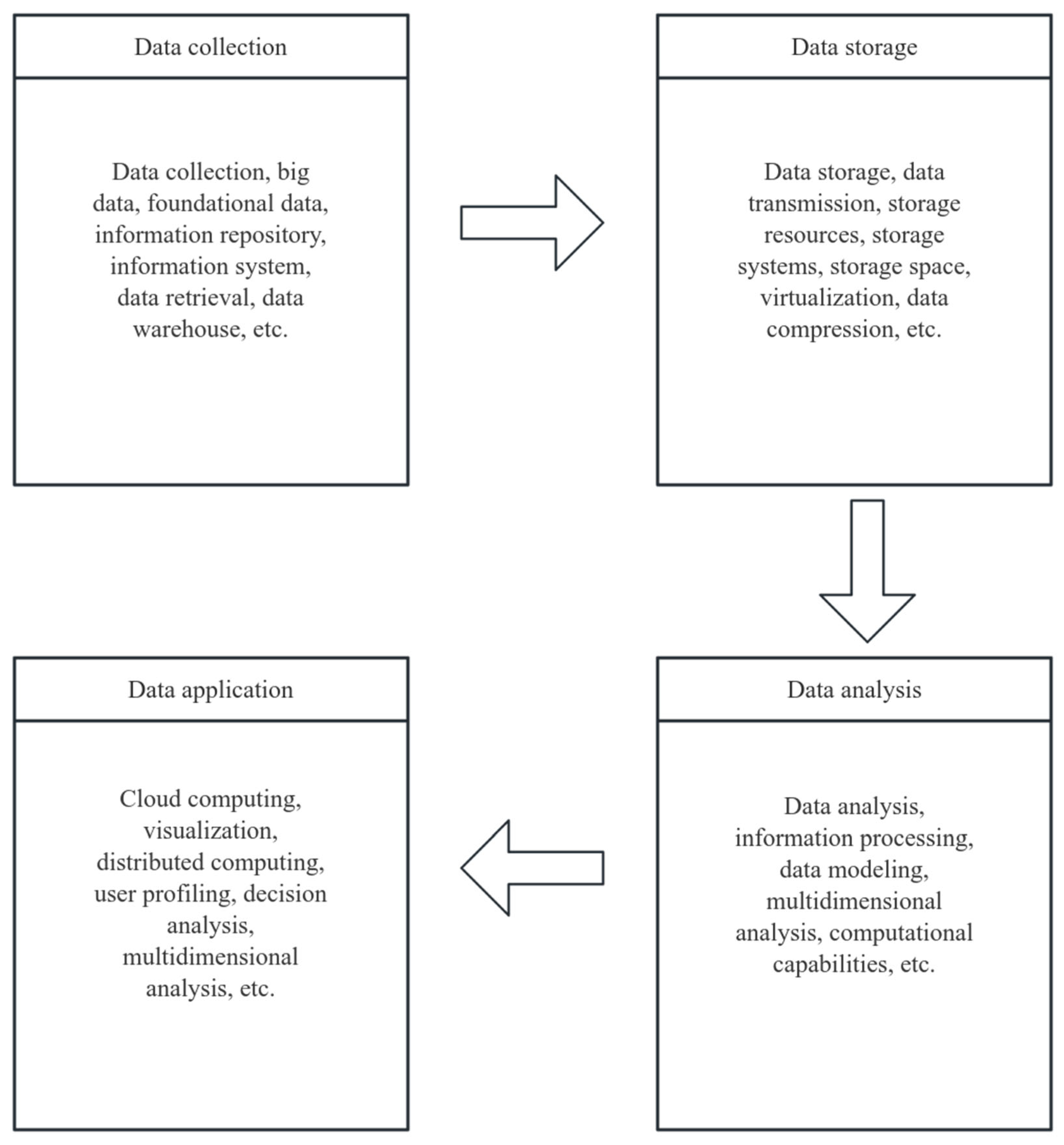 A System Model for Valuing Data Assets in Commercial Banks