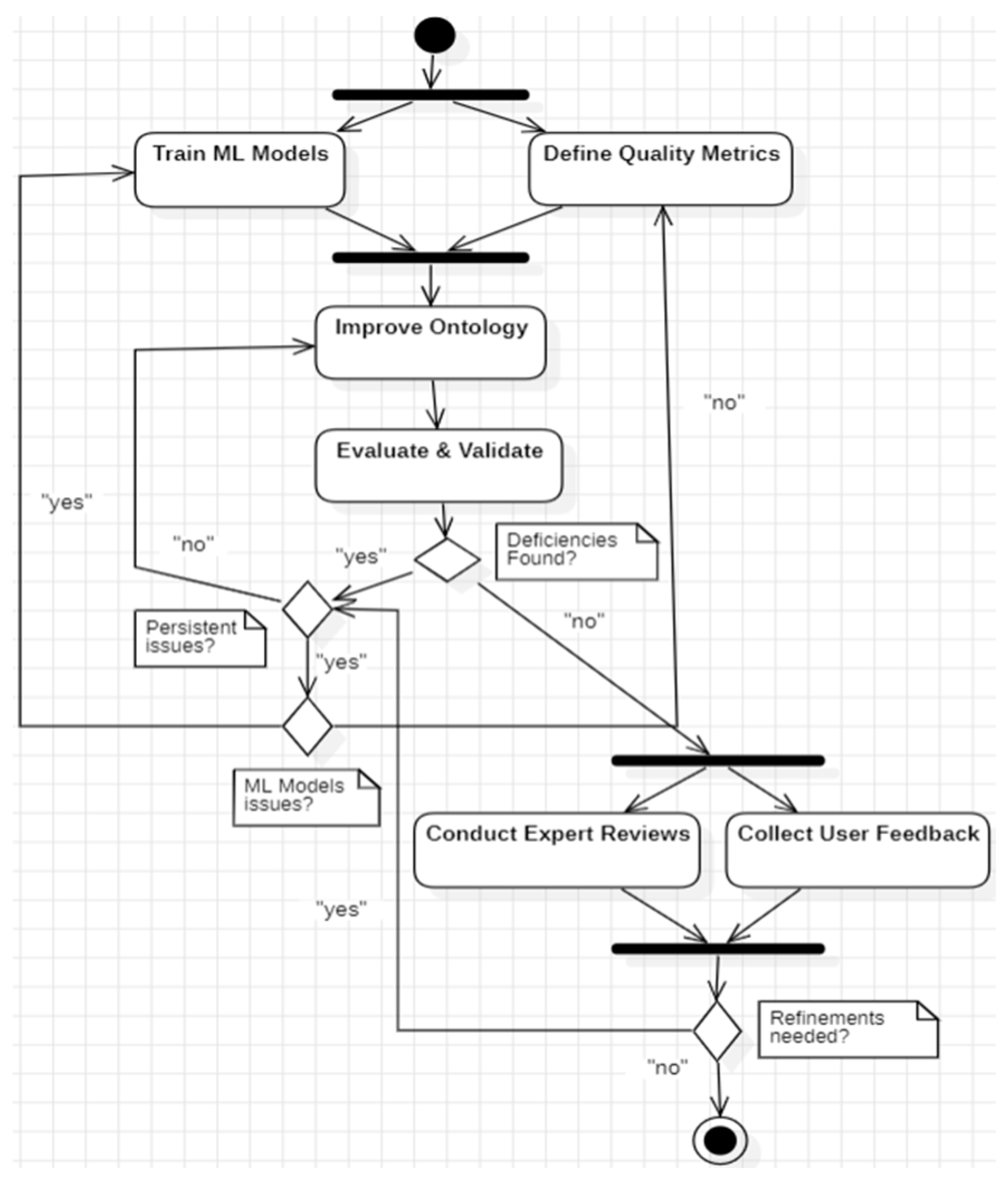 Ontology Quality Improvement in the Semantic Web: Evidence from ...