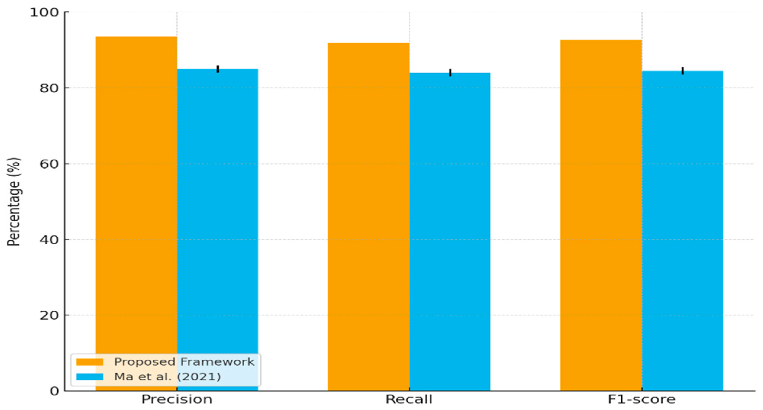 Ontology Quality Improvement in the Semantic Web: Evidence from ...