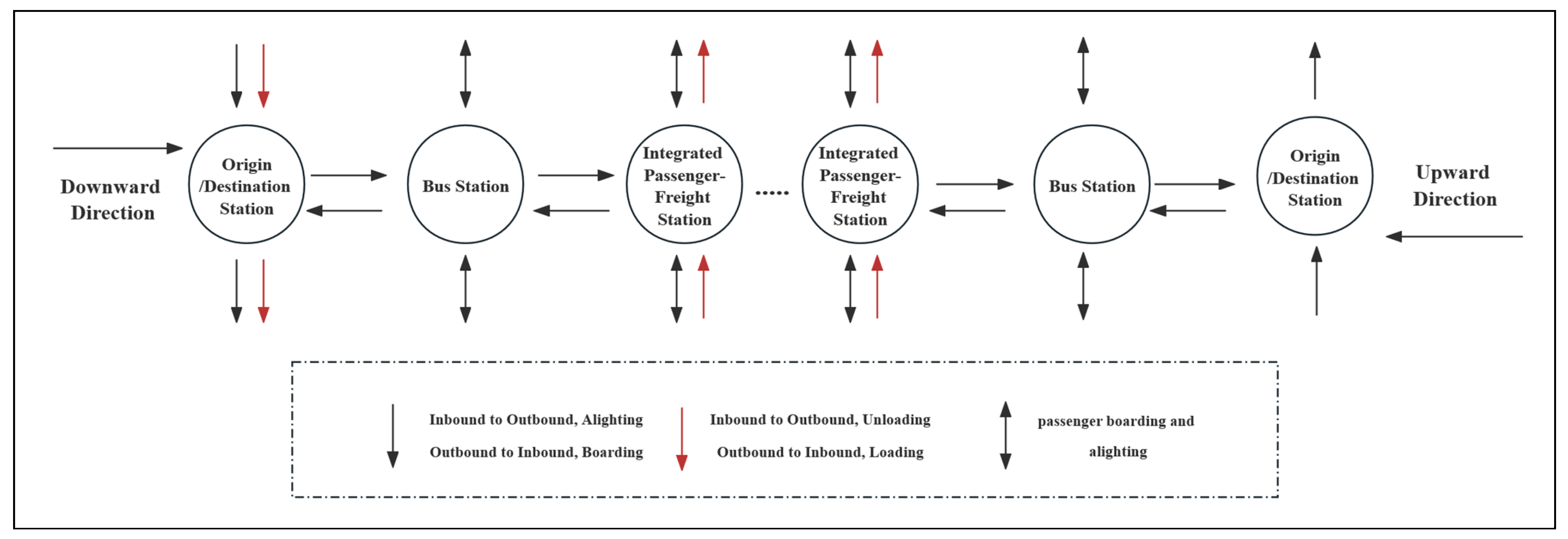 Operational Optimization of Urban–Rural Integrated Passenger–Freight ...