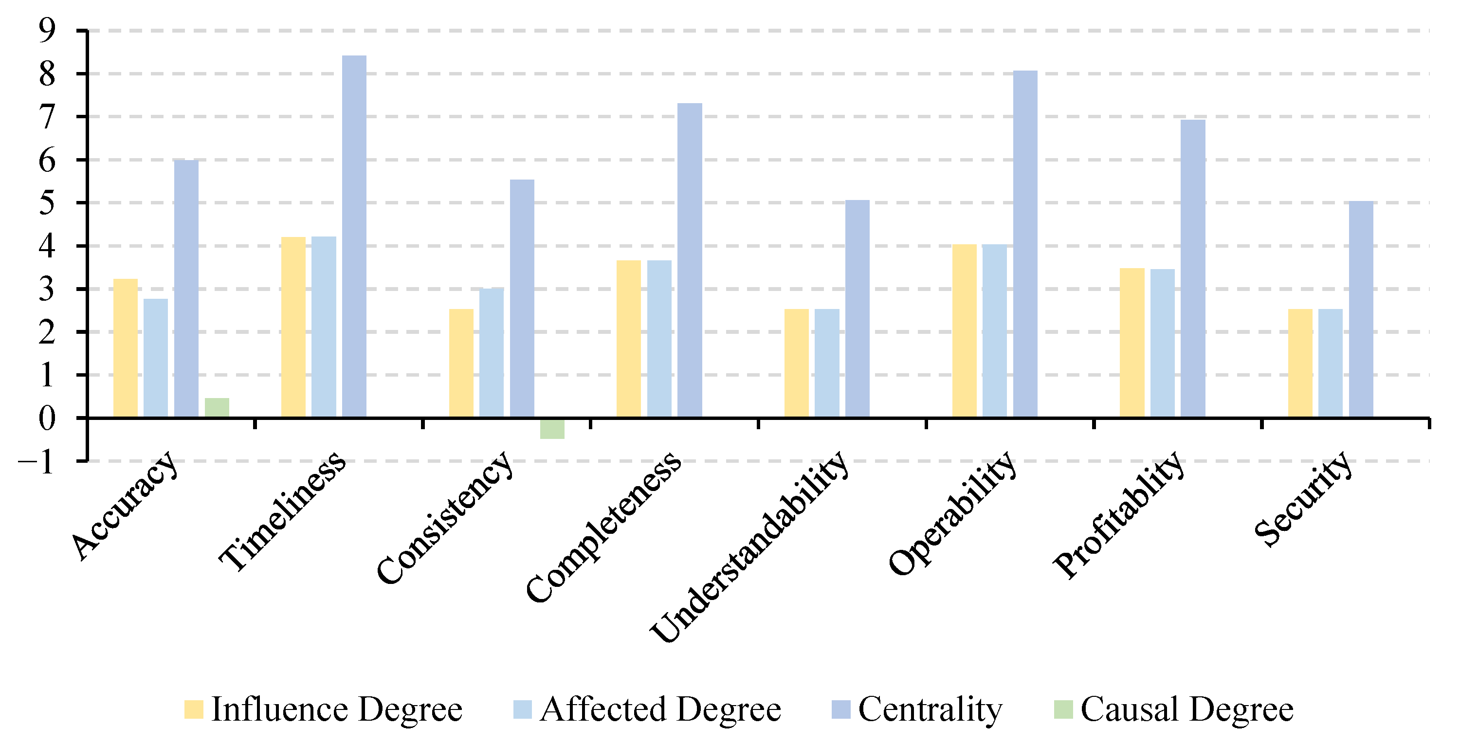 Data Asset Quality Evaluation Model Considering the Requirements of ...
