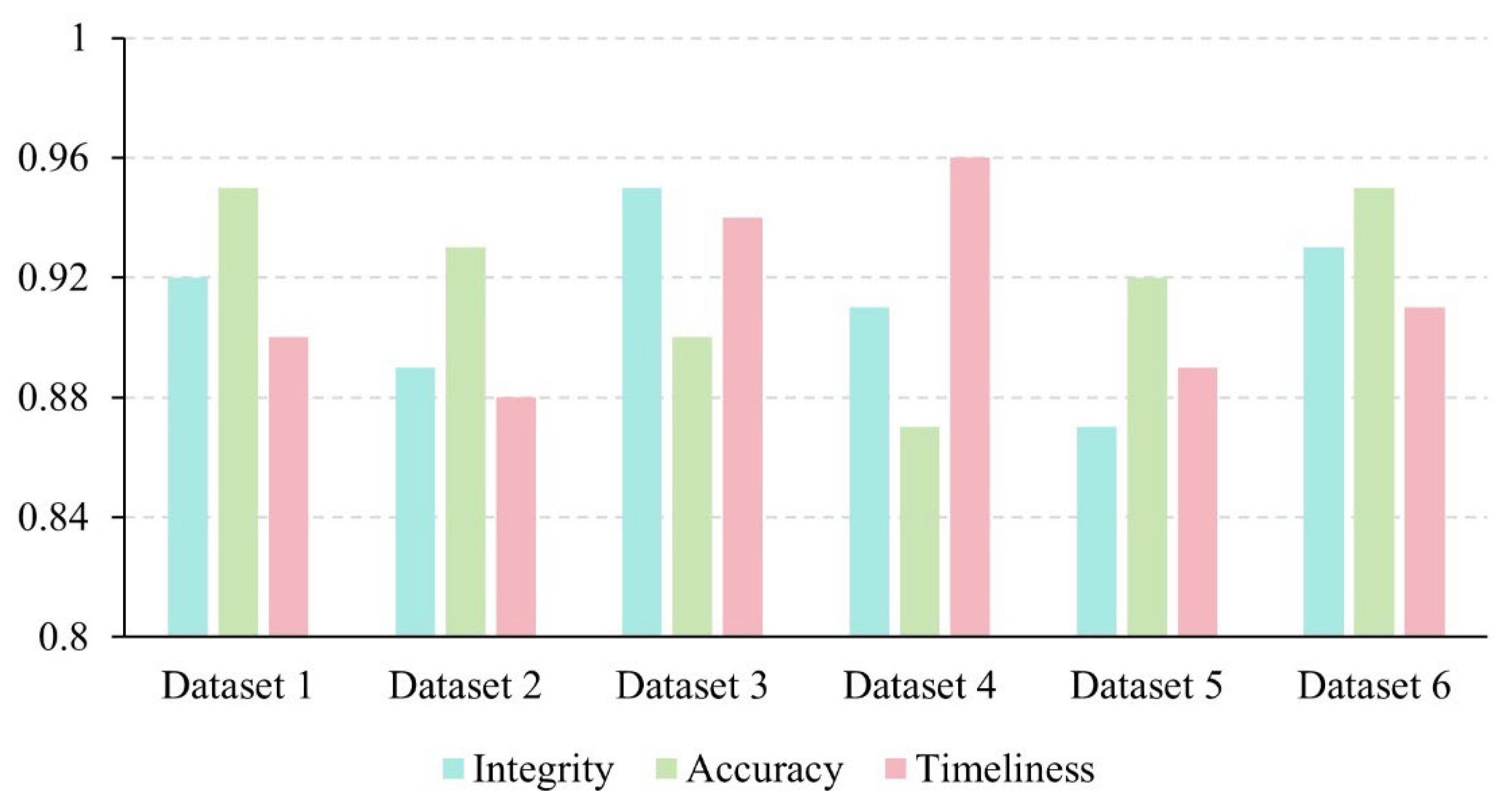 Data Asset Quality Evaluation Model Considering the Requirements of ...