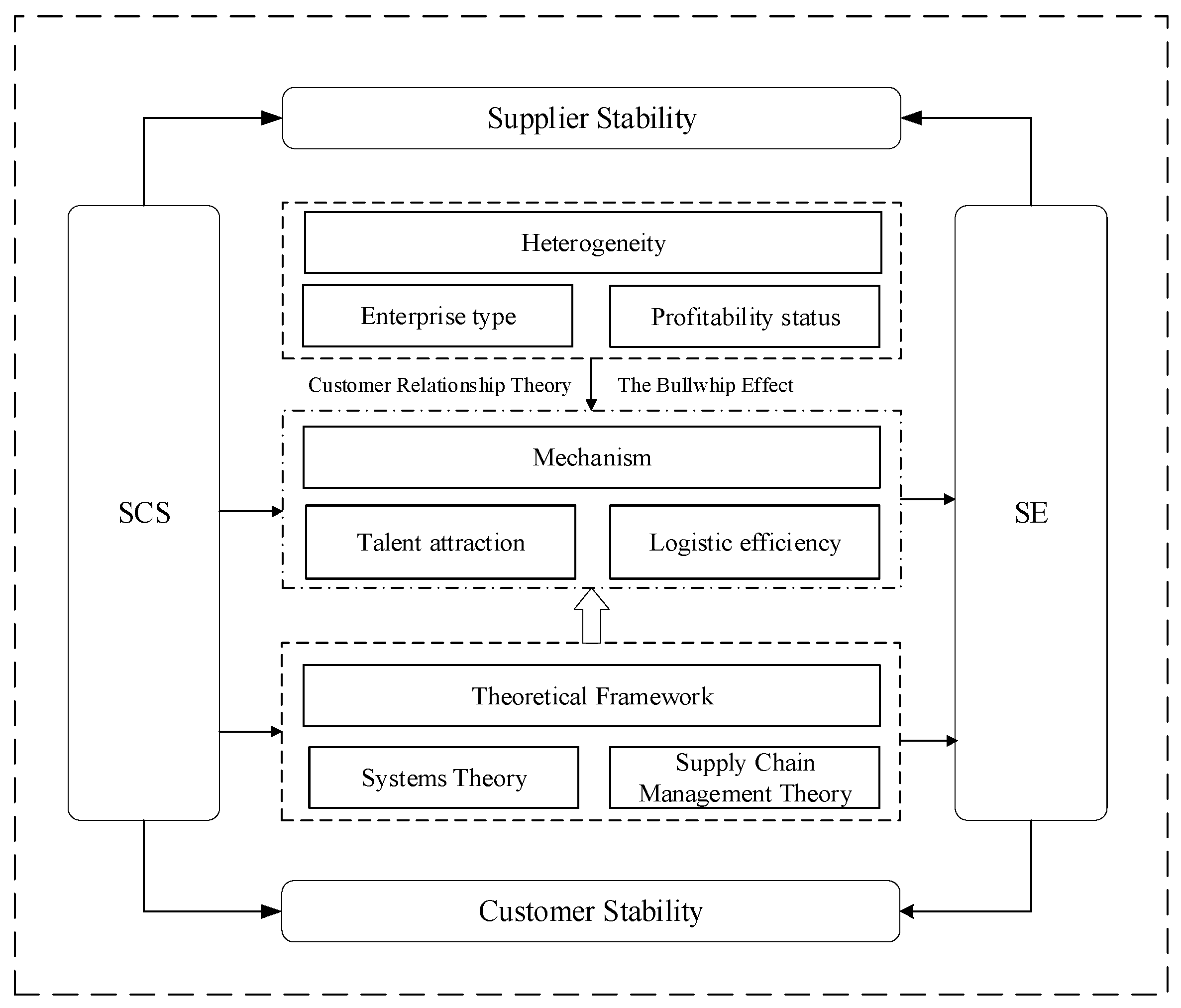 Can Artificial Intelligence Enhance the Stability of Supply Chain ...
