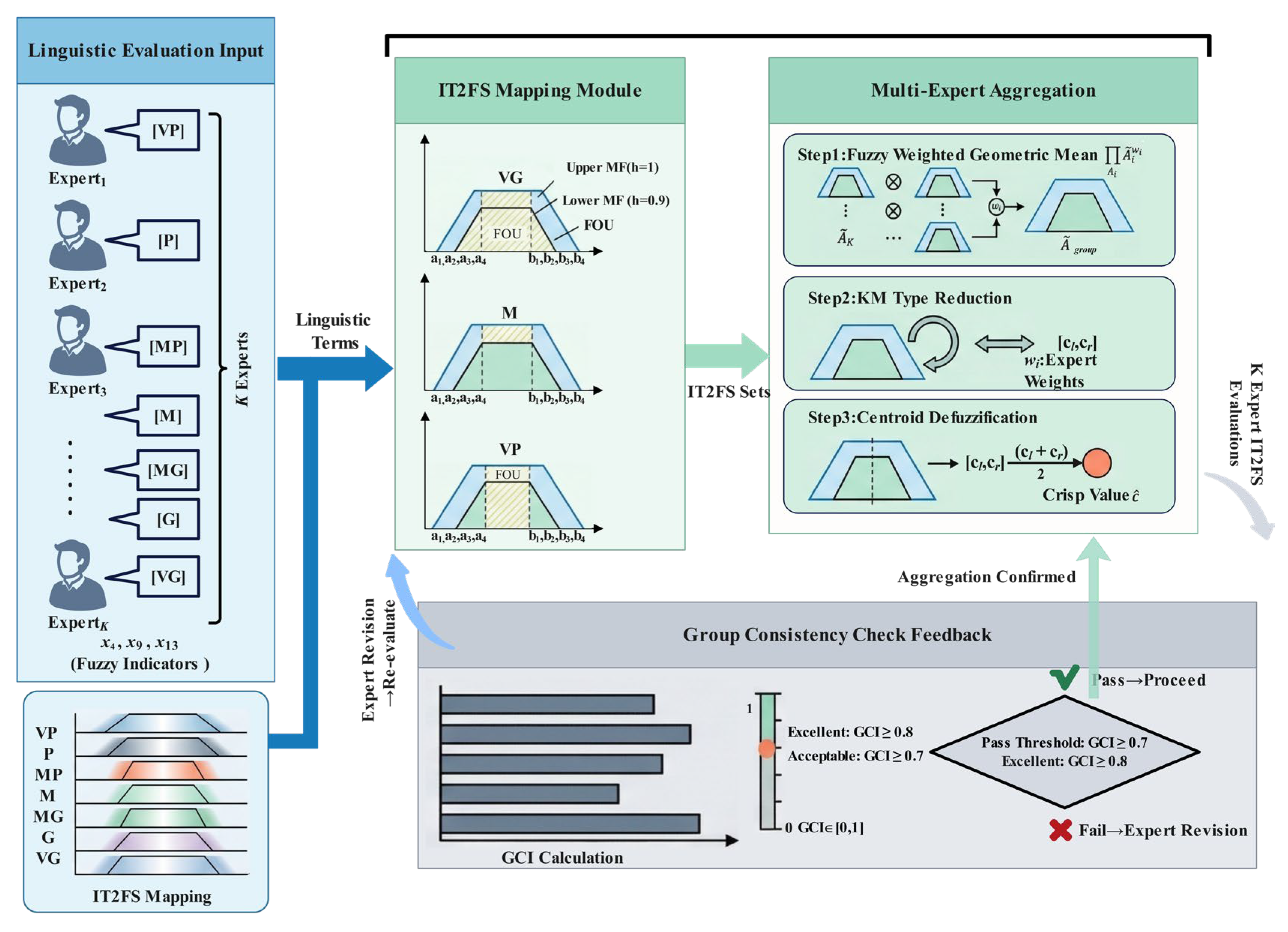Aero-Engine Quality Assessment Under the RAMS Framework: Coupling ...