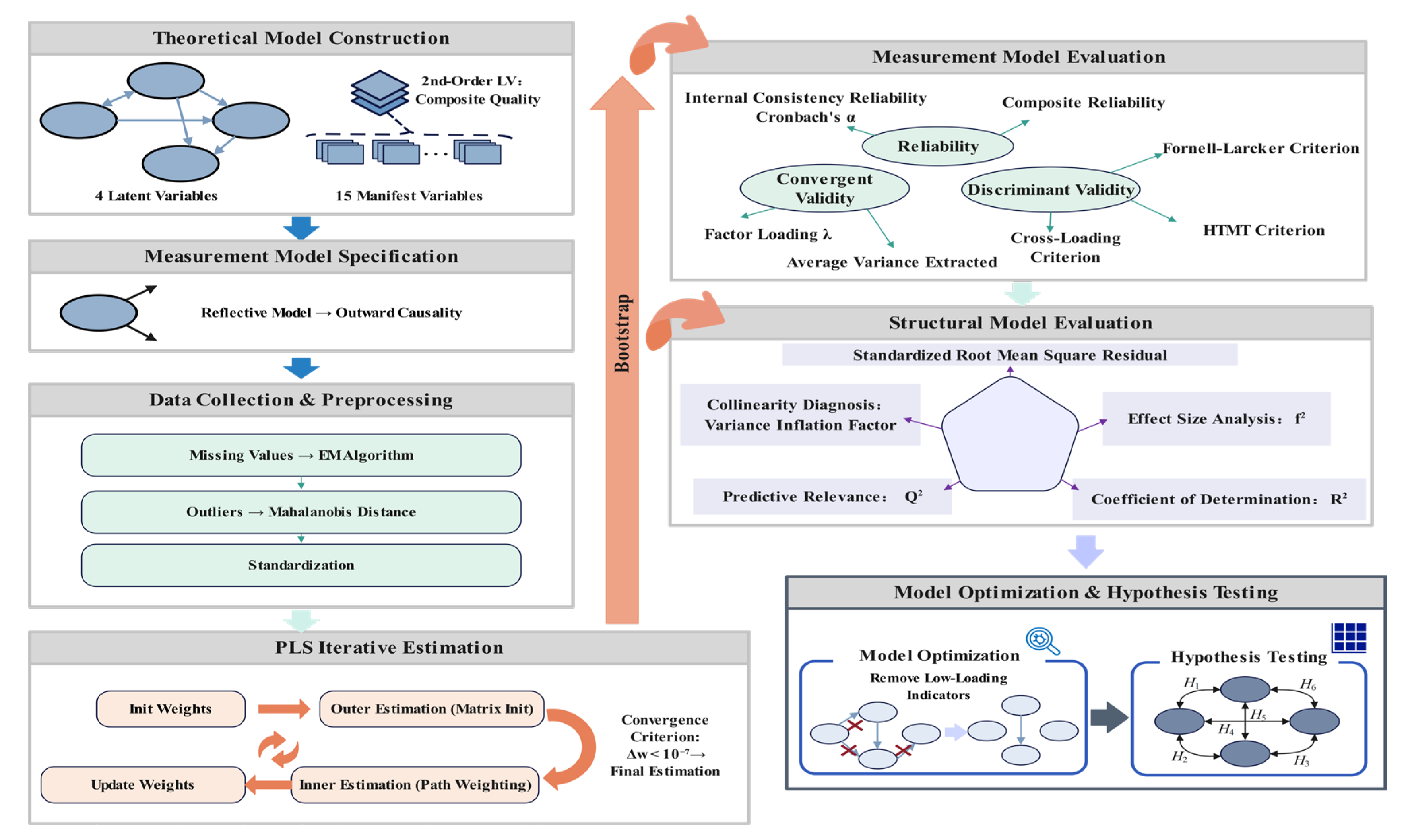 Aero-Engine Quality Assessment Under the RAMS Framework: Coupling ...