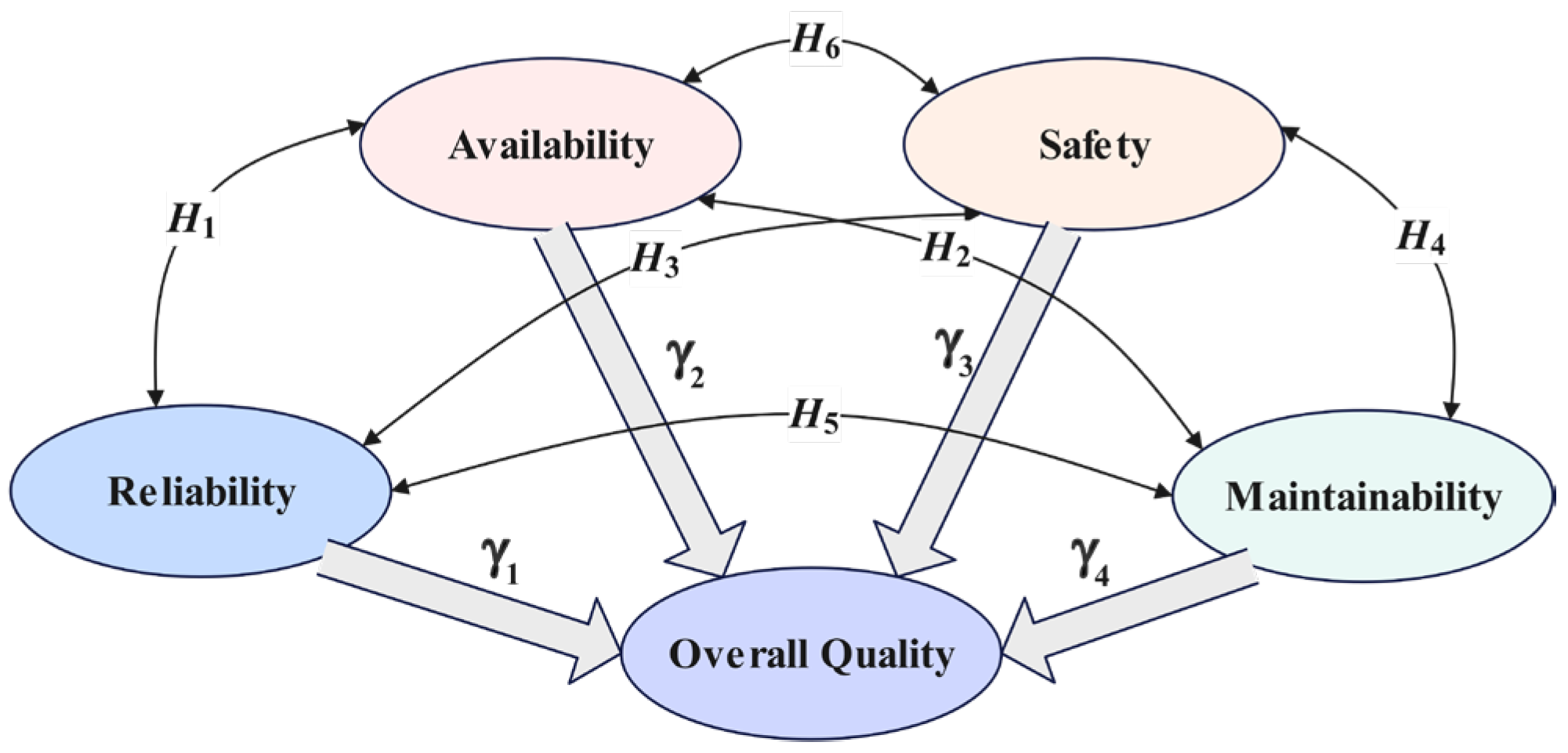 Aero-Engine Quality Assessment Under the RAMS Framework: Coupling ...