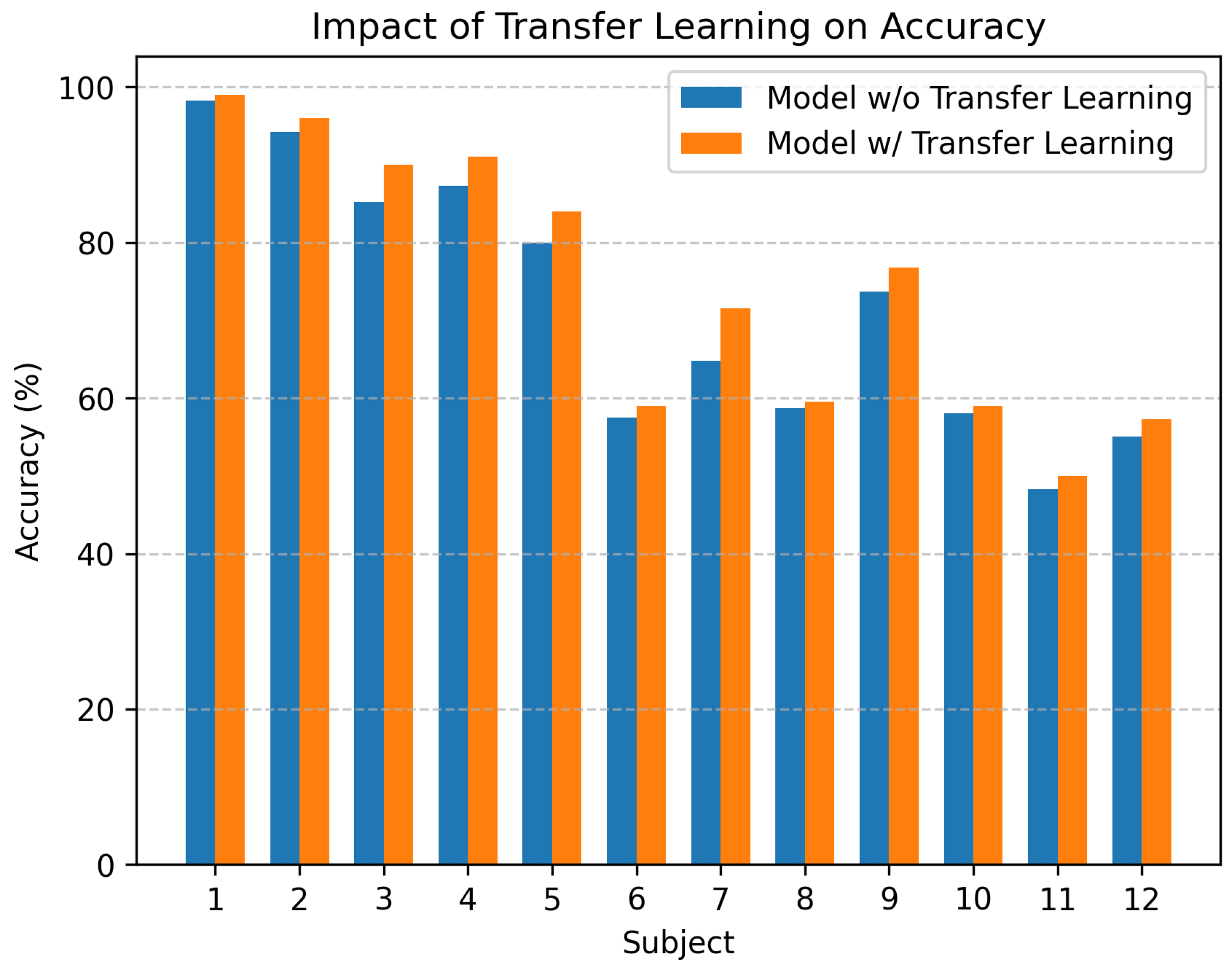 Transformer-Based SFDA by Class-Balanced Multicentric Dynamic Pseudo ...