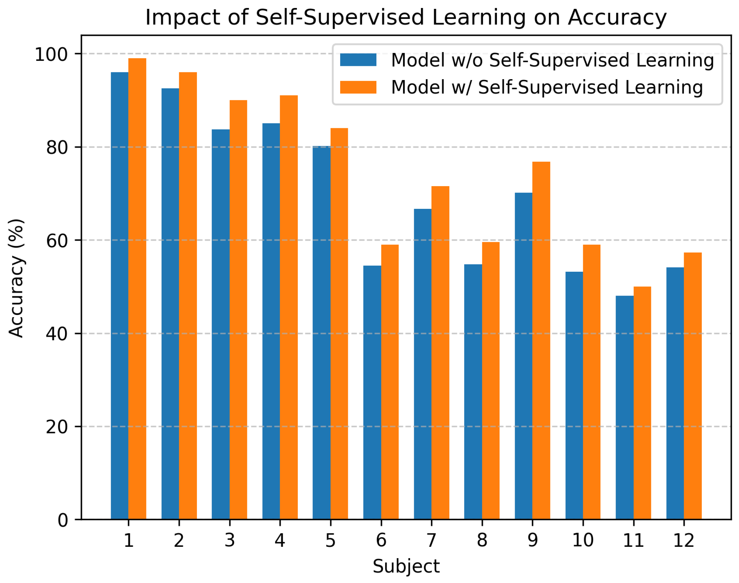 Transformer-Based SFDA by Class-Balanced Multicentric Dynamic Pseudo ...