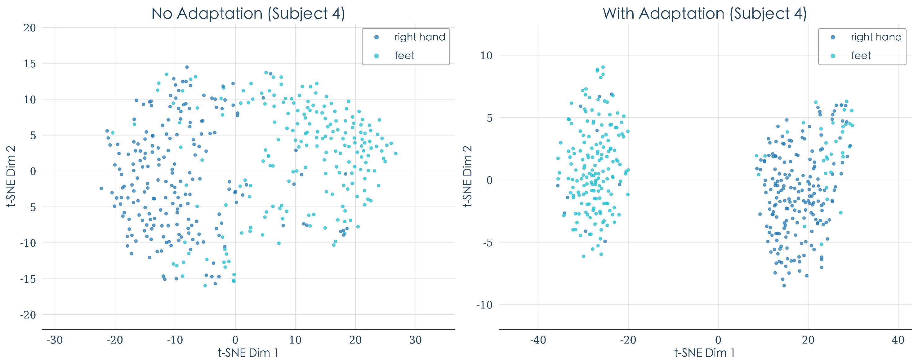 Transformer-Based SFDA by Class-Balanced Multicentric Dynamic Pseudo ...