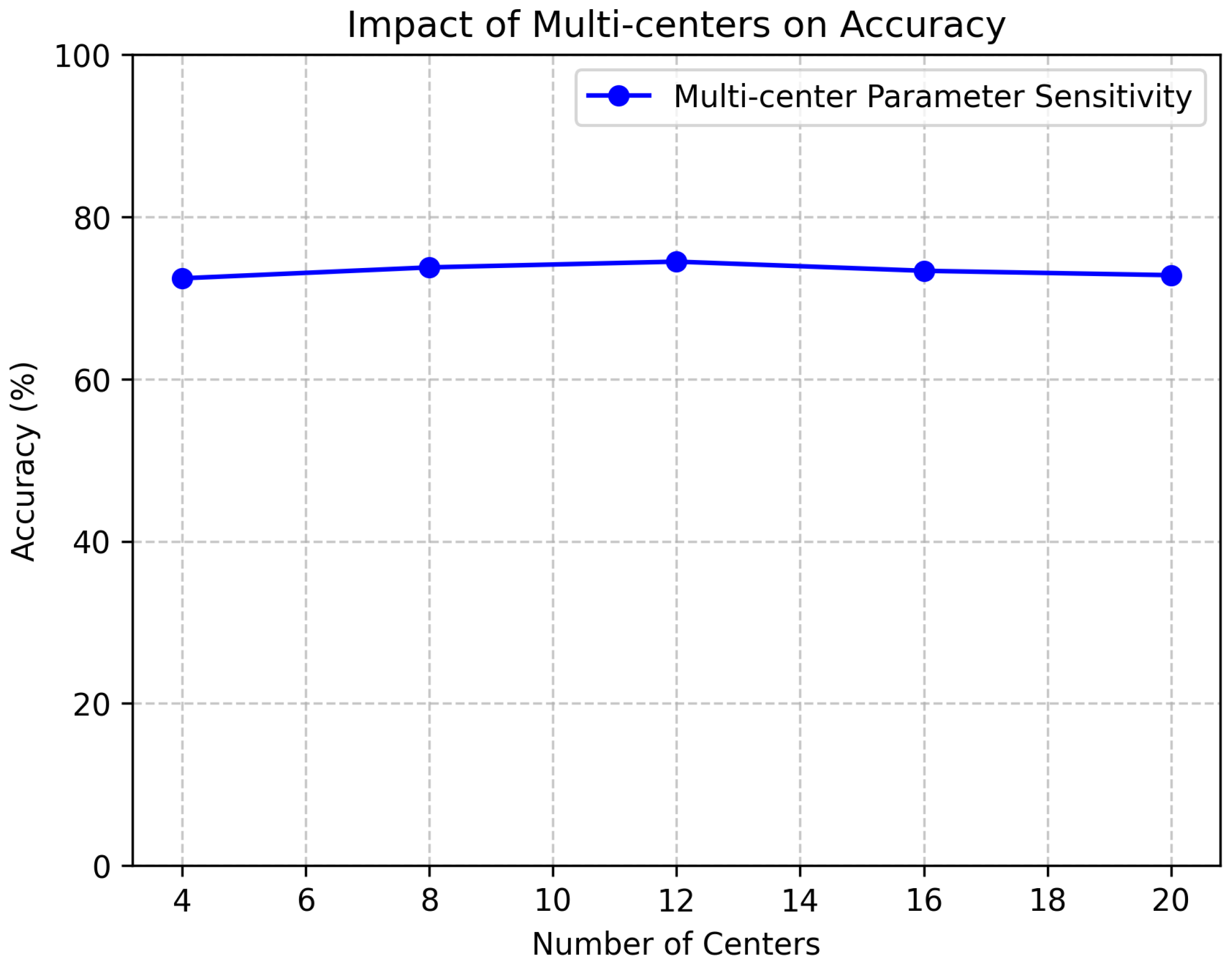 Transformer-Based SFDA by Class-Balanced Multicentric Dynamic Pseudo ...