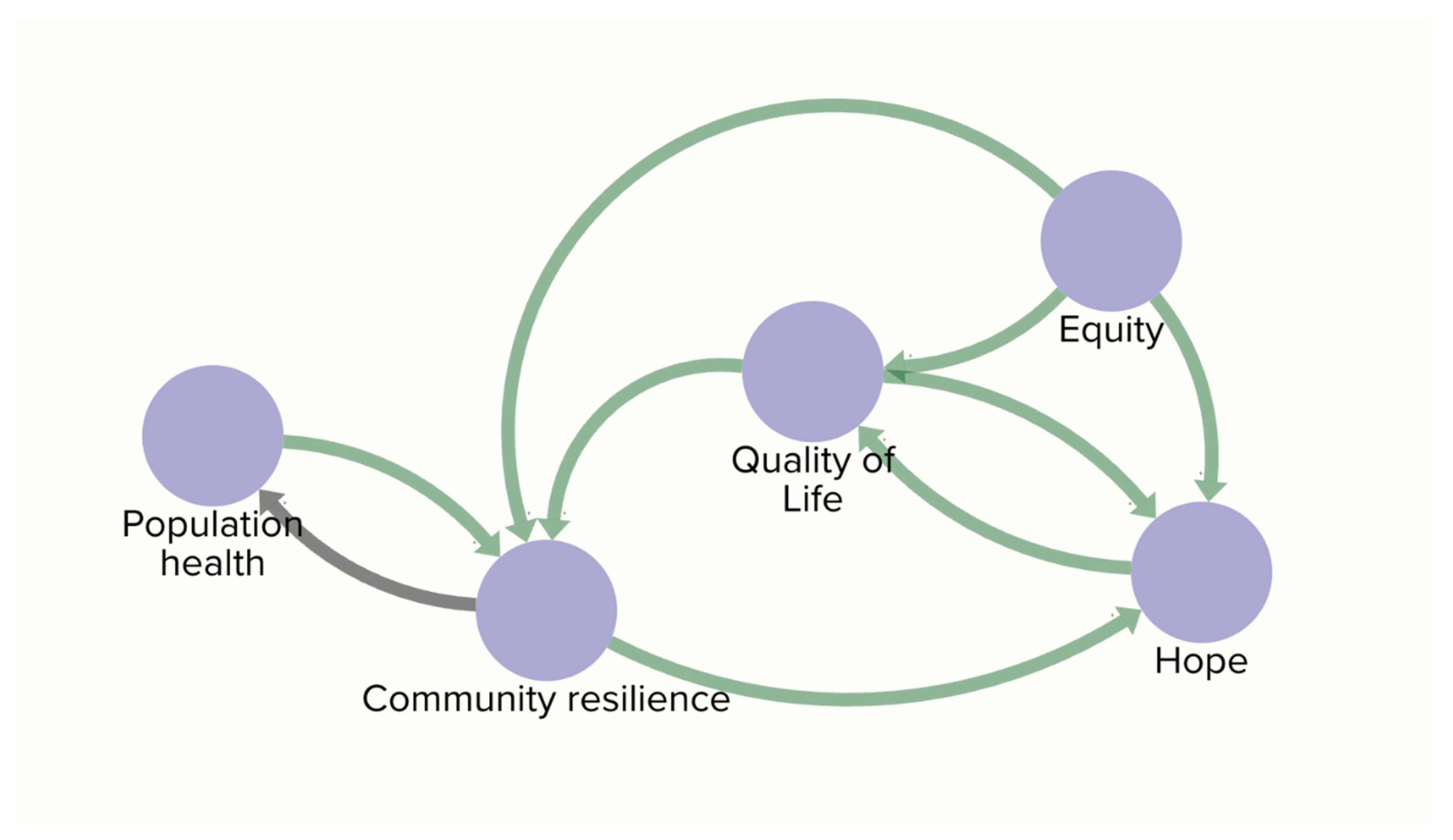 Delivering ‘Thriving Net Zero Communities in the West Midlands ...