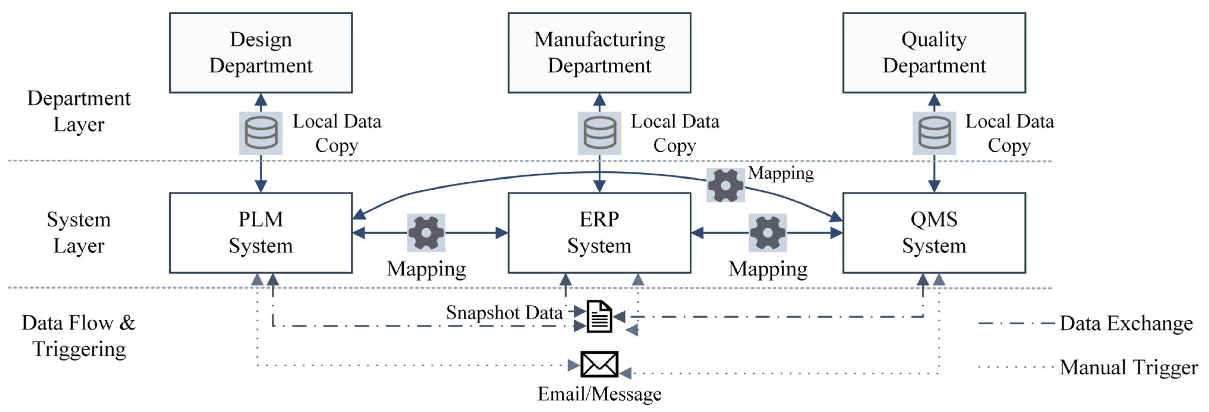 Digital Thread-Based Business Process Collaboration in Digital ...