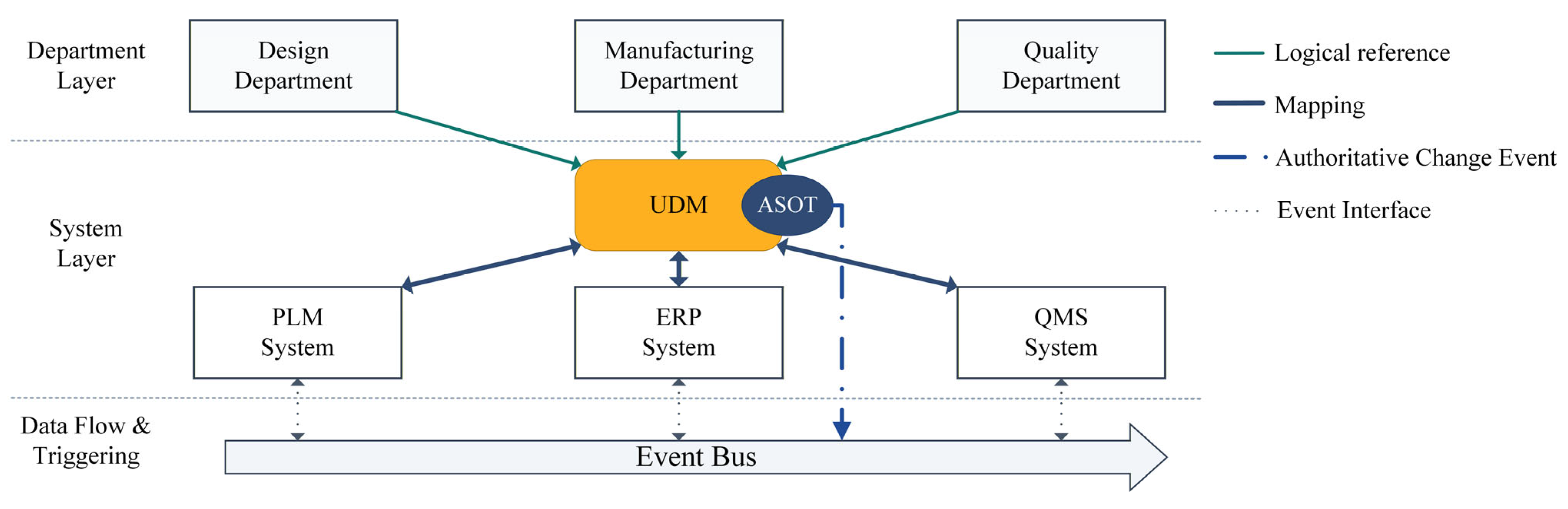 Digital Thread-Based Business Process Collaboration in Digital ...