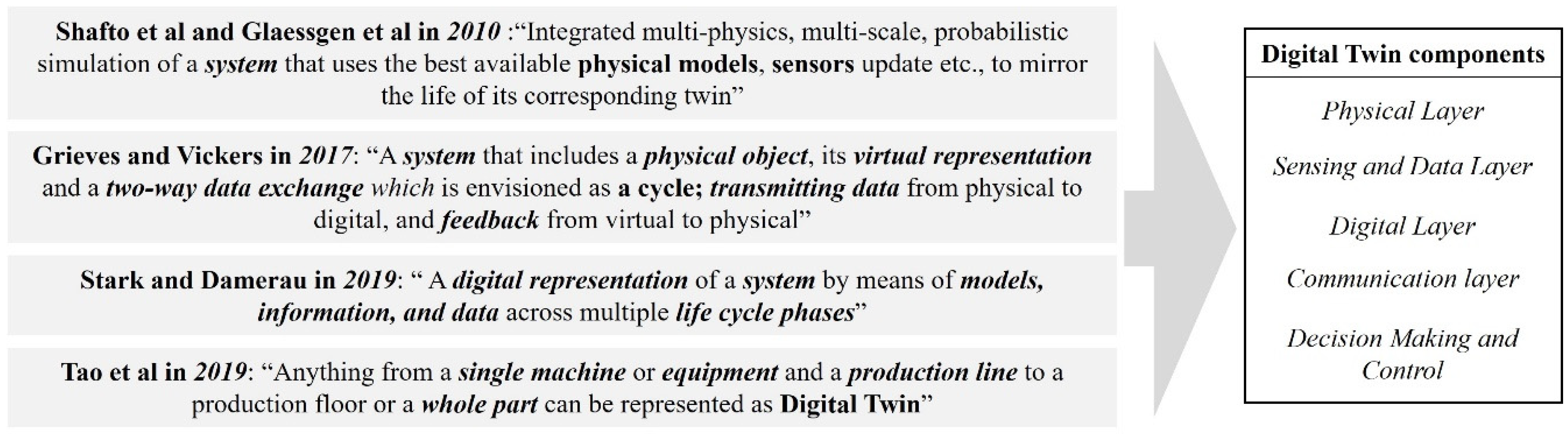 Technologies Free Full Text Digitization Of Manufacturing Processes Technologies Free Full Text Digitization Of Manufacturing Processes