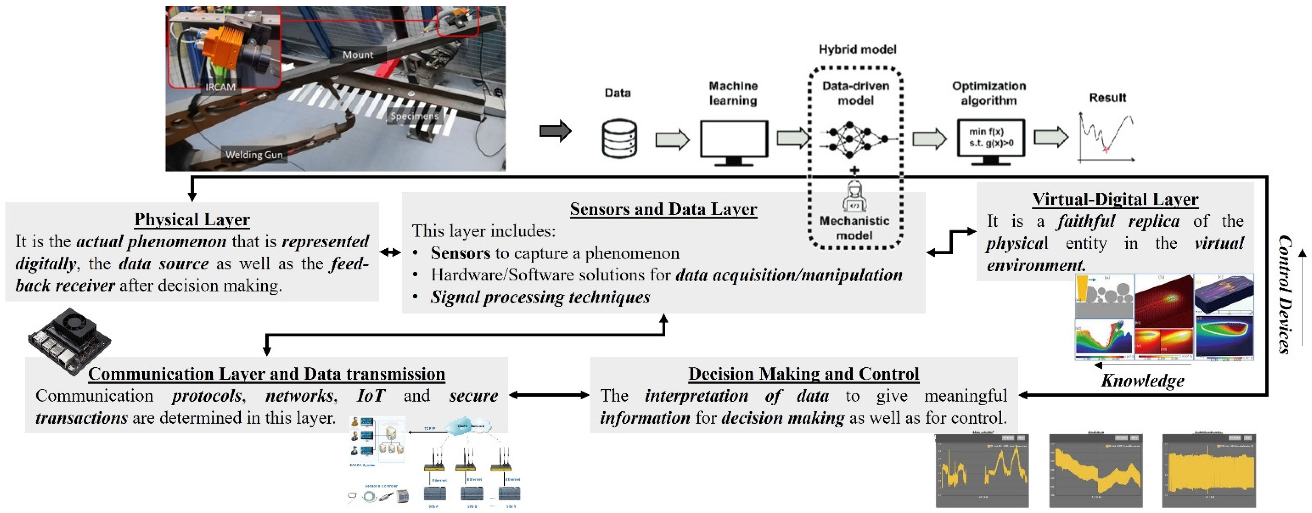 Technologies Free Full Text Digitization Of Manufacturing Processes Technologies Free Full Text Digitization Of Manufacturing Processes