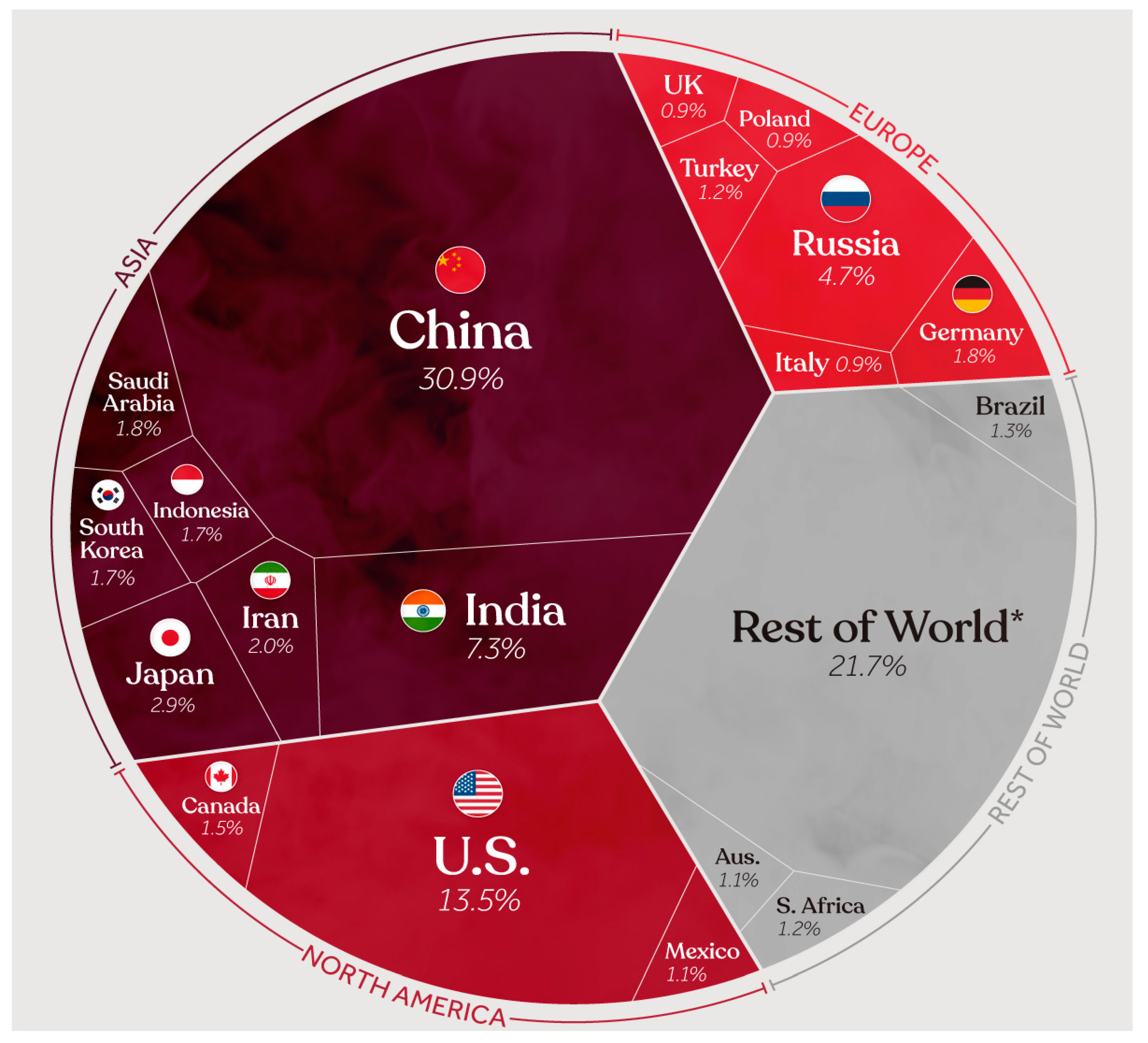 The Role of Carbon Capture, Utilization, and Storage (CCUS ...