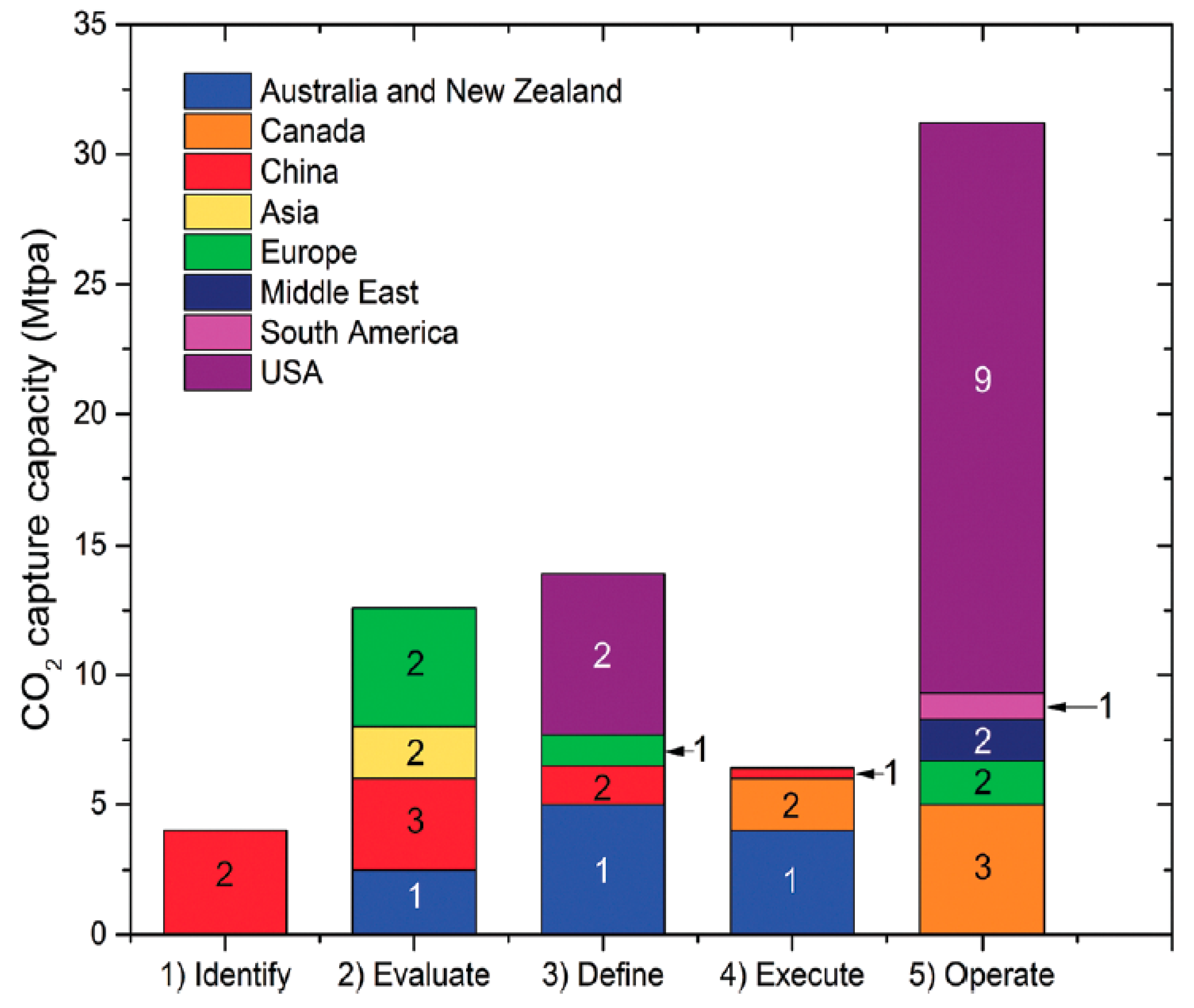 The Role of Carbon Capture, Utilization, and Storage (CCUS ...