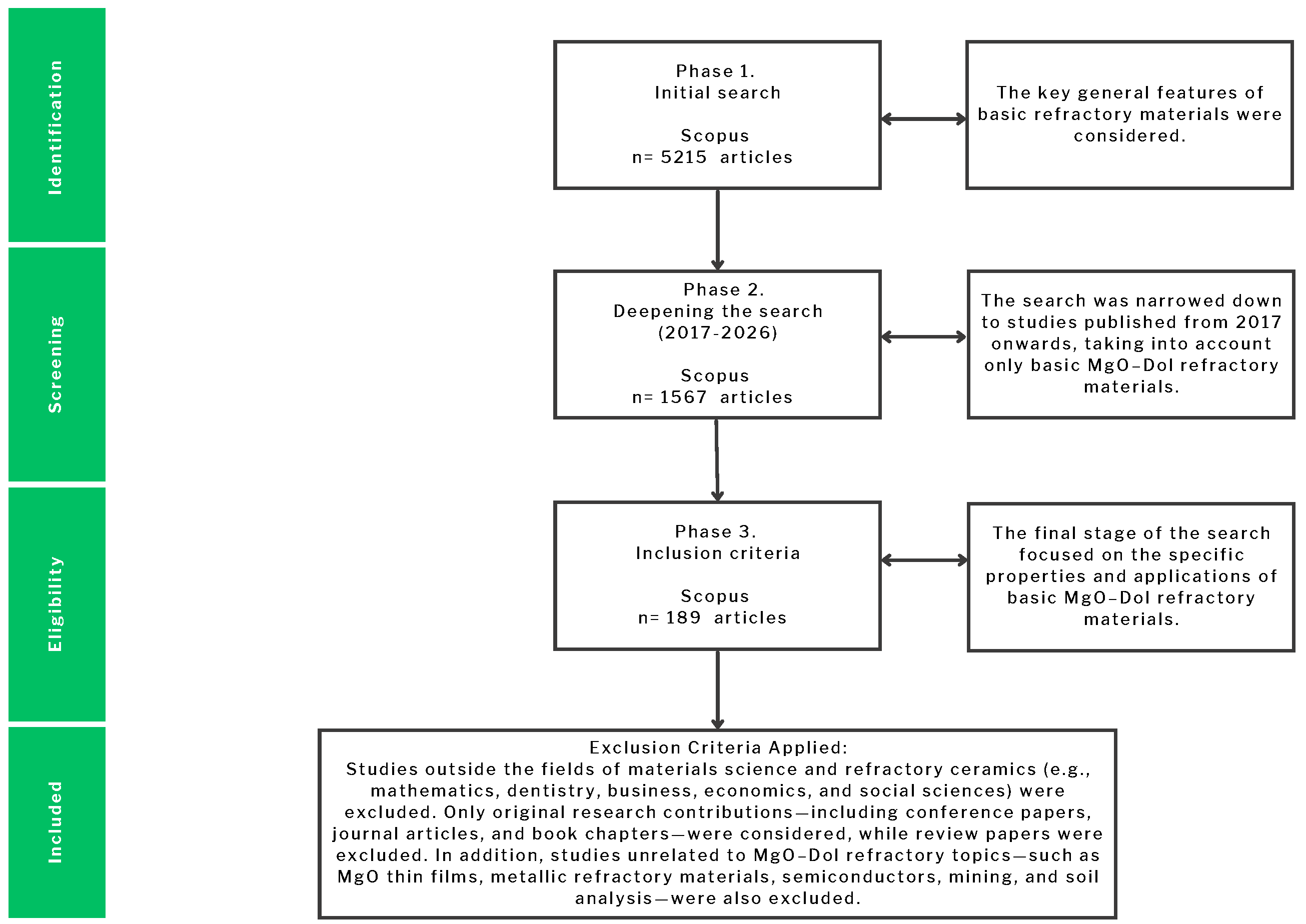 Advances in Magnesia–Dolomite Refractory Materials: Properties ...
