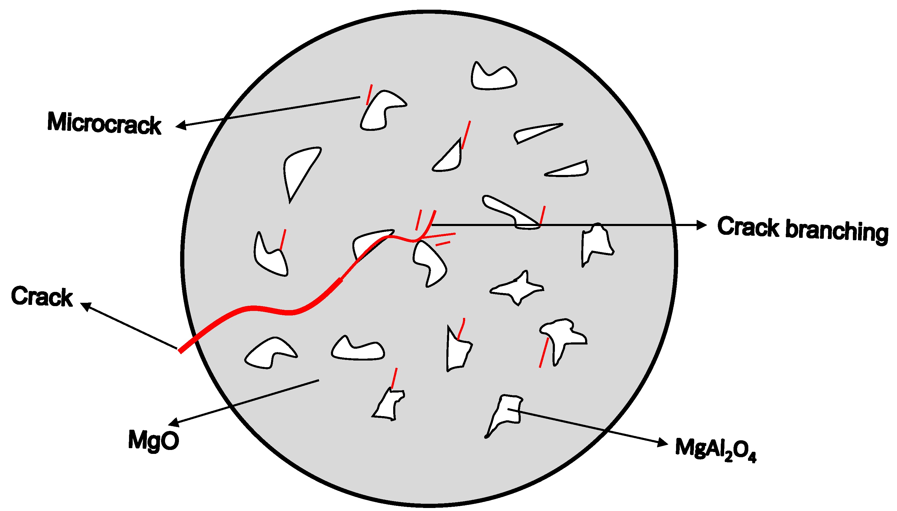 Advances in Magnesia–Dolomite Refractory Materials: Properties ...