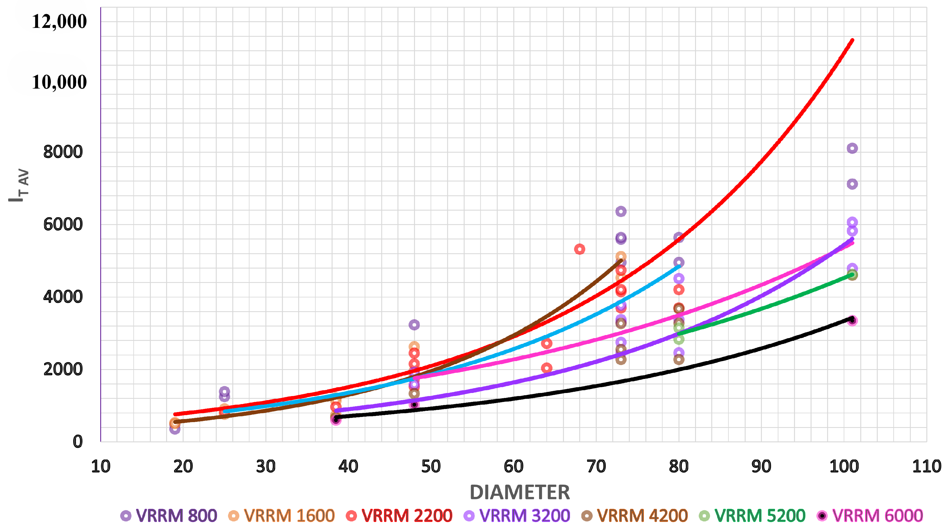 Classification and Prediction of Chip Diameter in High-Power ...