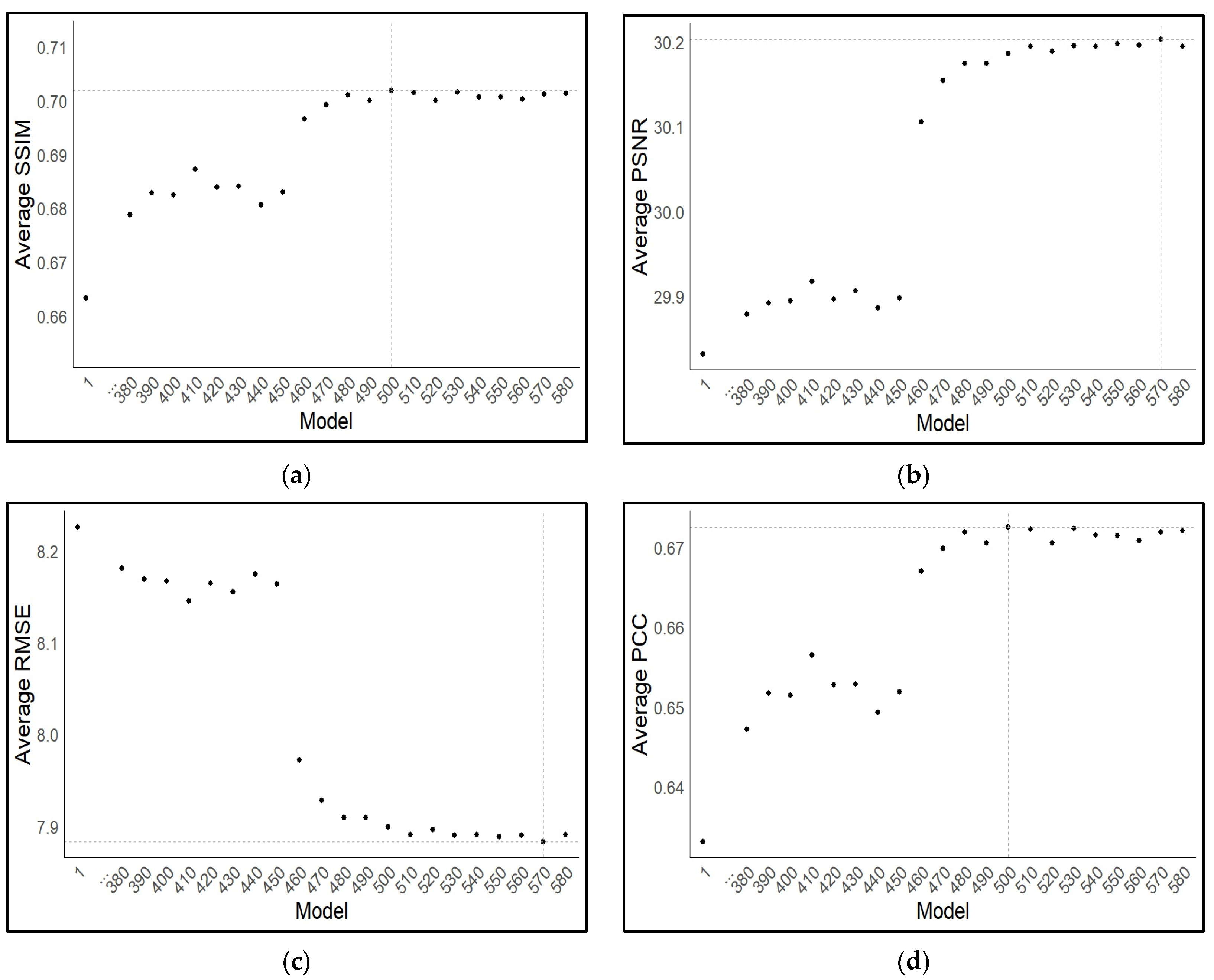 From RGB to Synthetic NIR: Image-to-Image Translation for Pineapple ...