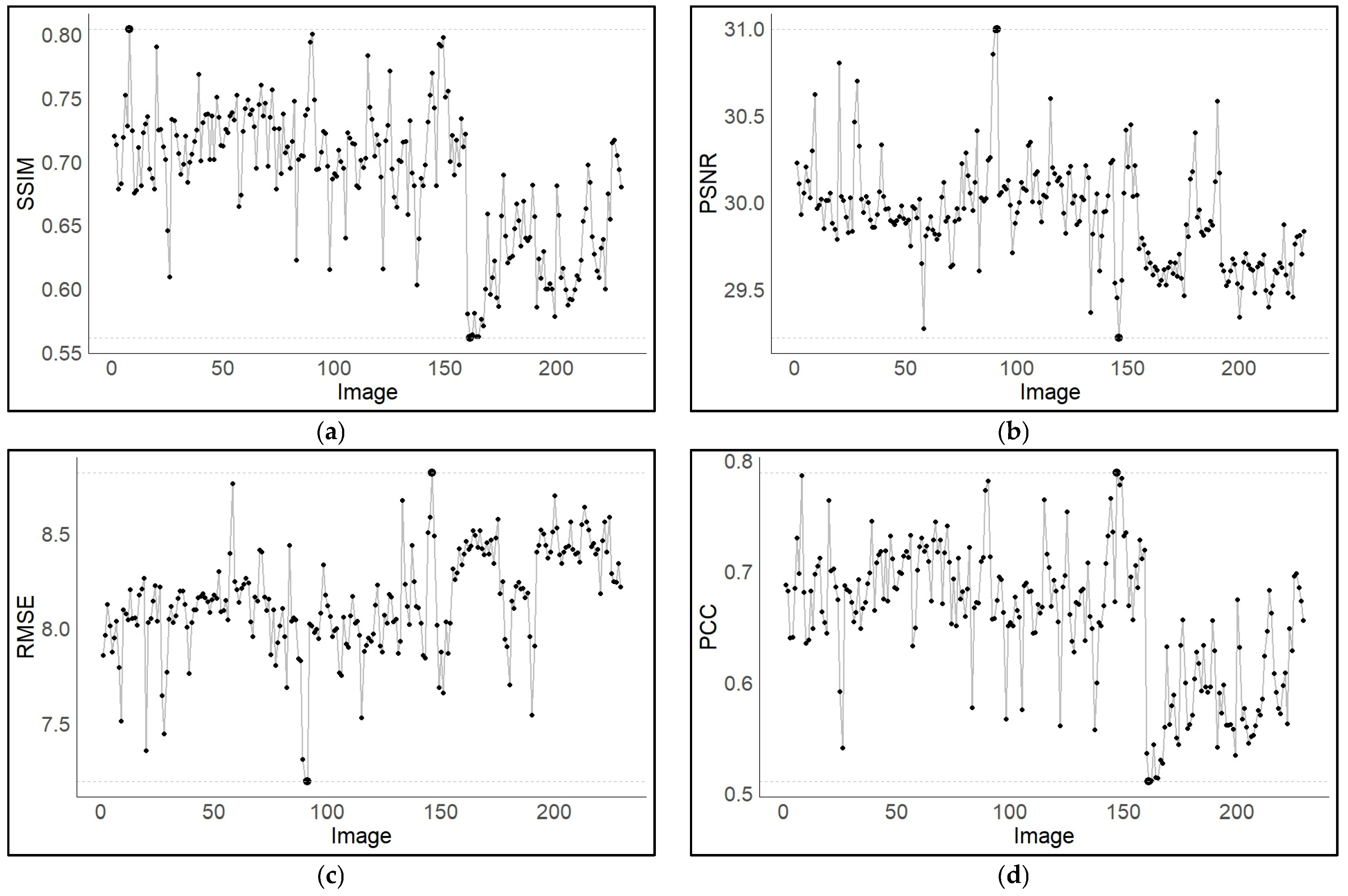From RGB to Synthetic NIR: Image-to-Image Translation for Pineapple ...