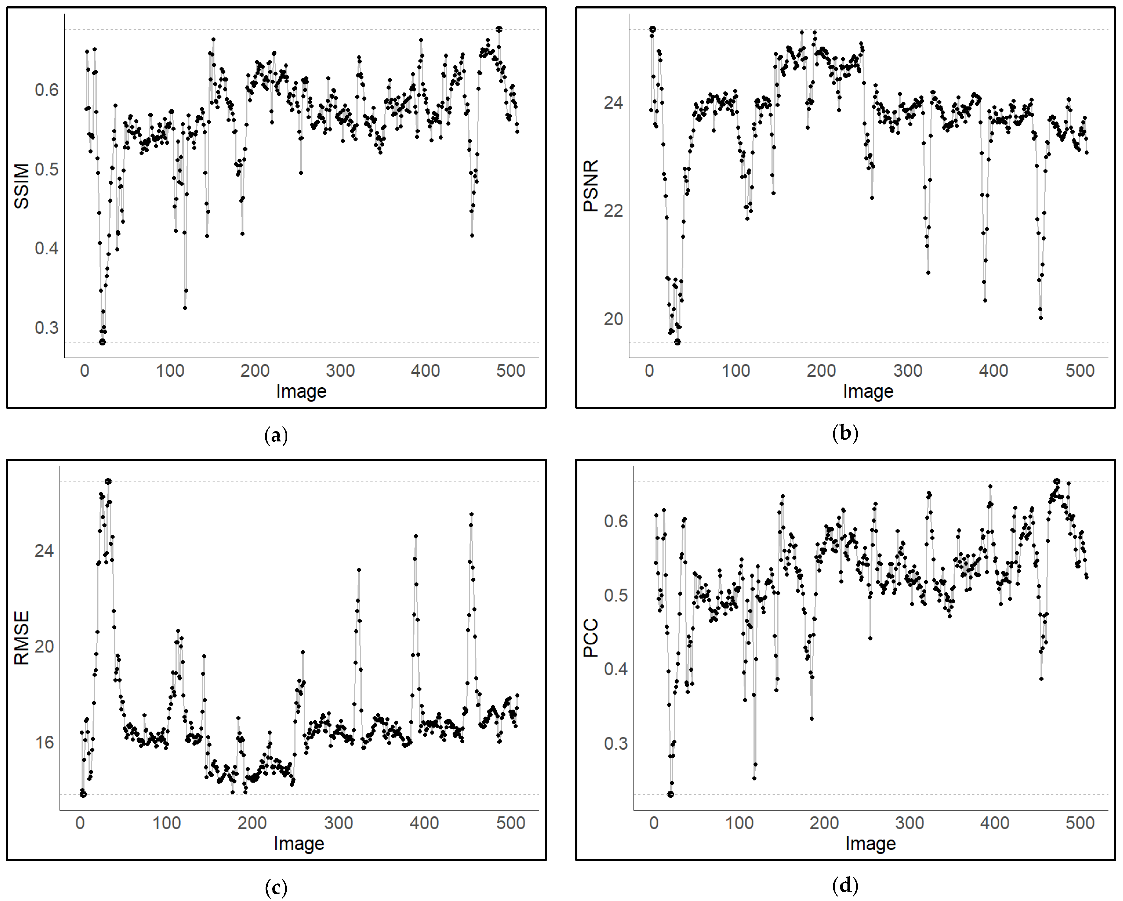 From RGB to Synthetic NIR: Image-to-Image Translation for Pineapple ...