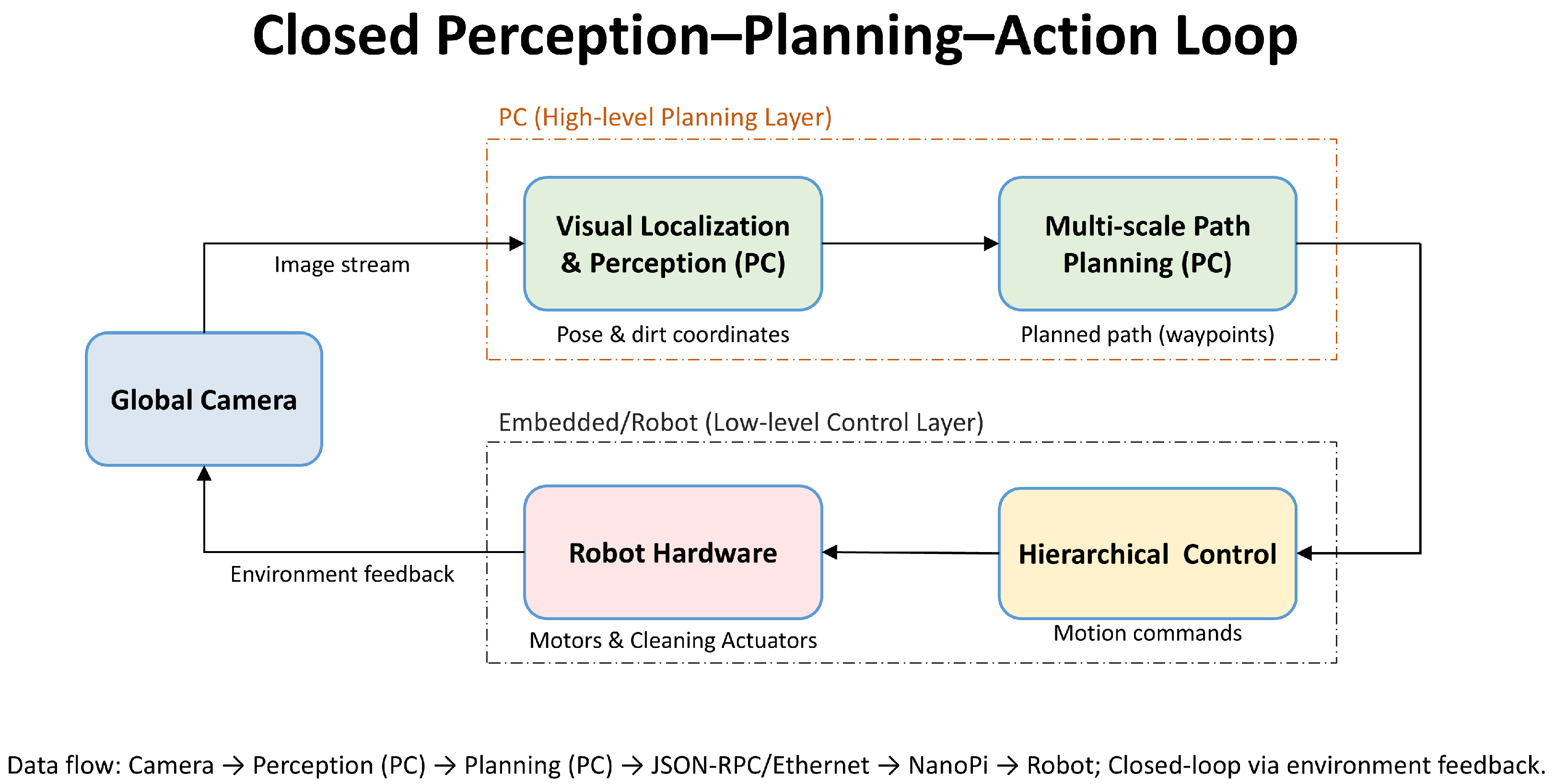 Vision-Based Autonomous Underwater Cleaning System Using Multi-Scale A* ...