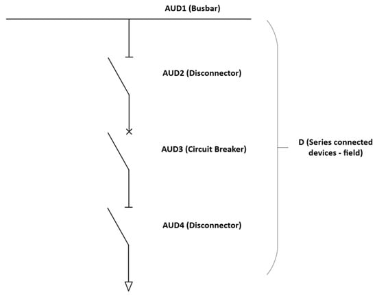 Data-Driven Probabilistic Analysis of Power System Faults Using Monte ...